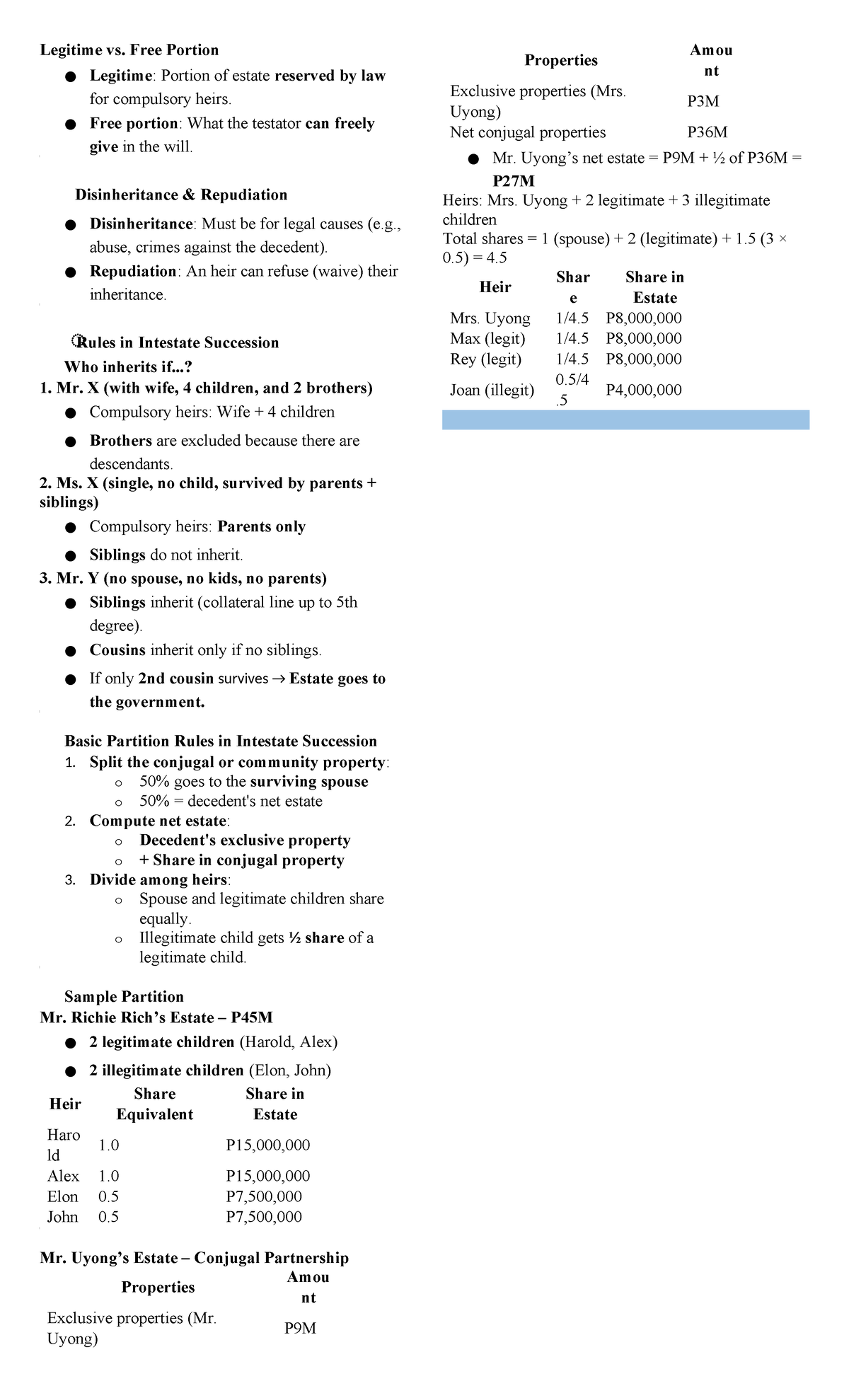 Intestate Succession Rules and Heirship Distribution Guide - Studocu