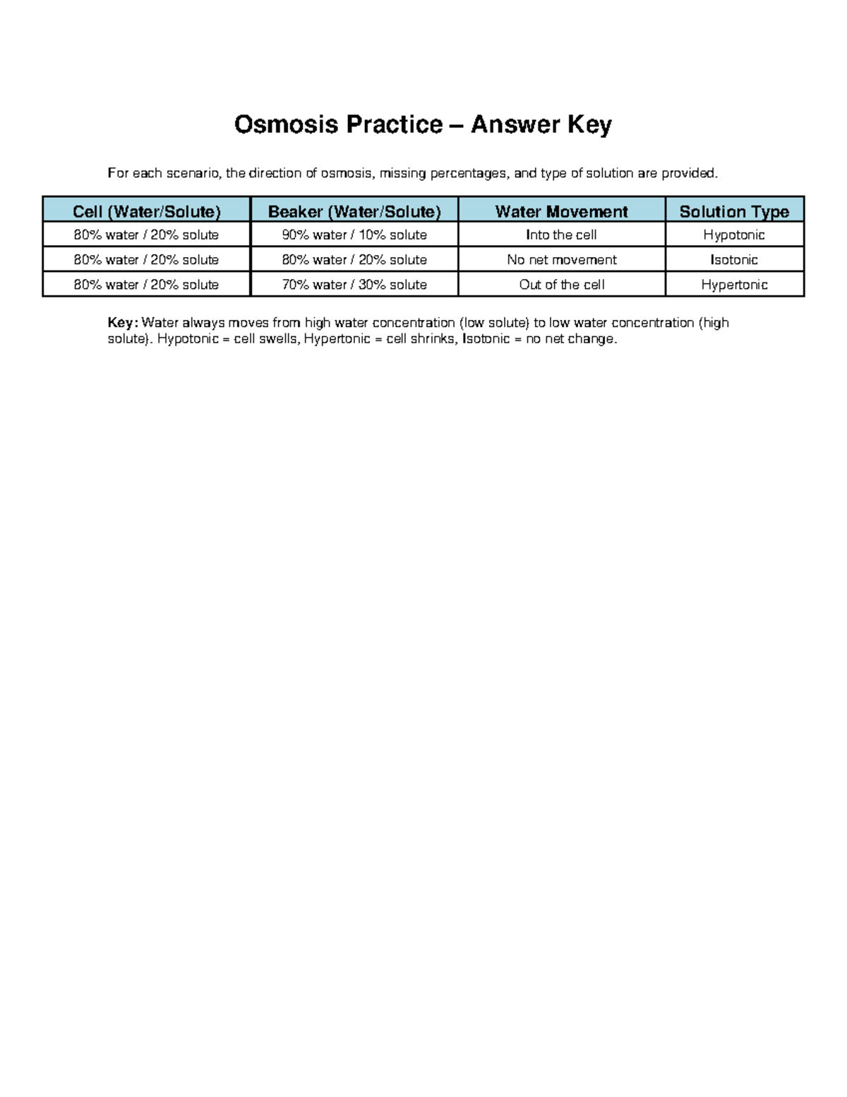 Osmosis Practice Answer Key - Osmosis Practice – Answer Key For each ...