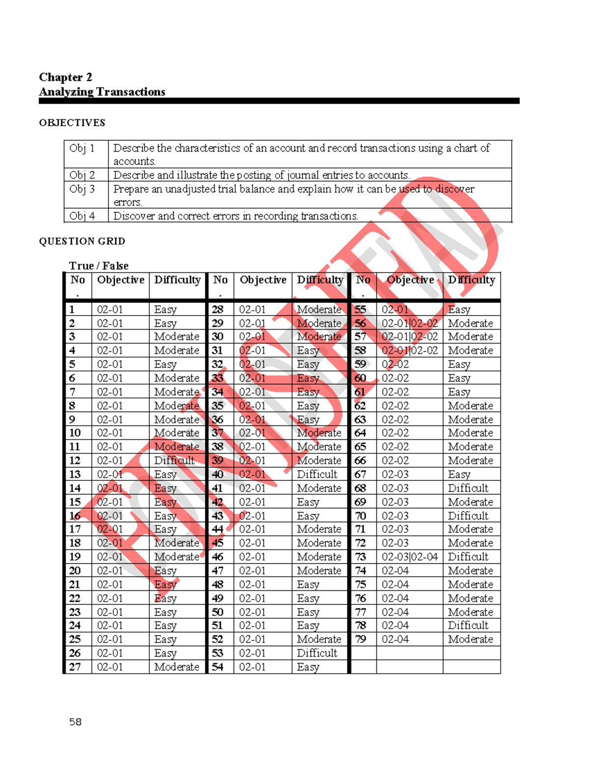 Chapter 2: Analyzing transactions and understanding accounts - Studocu