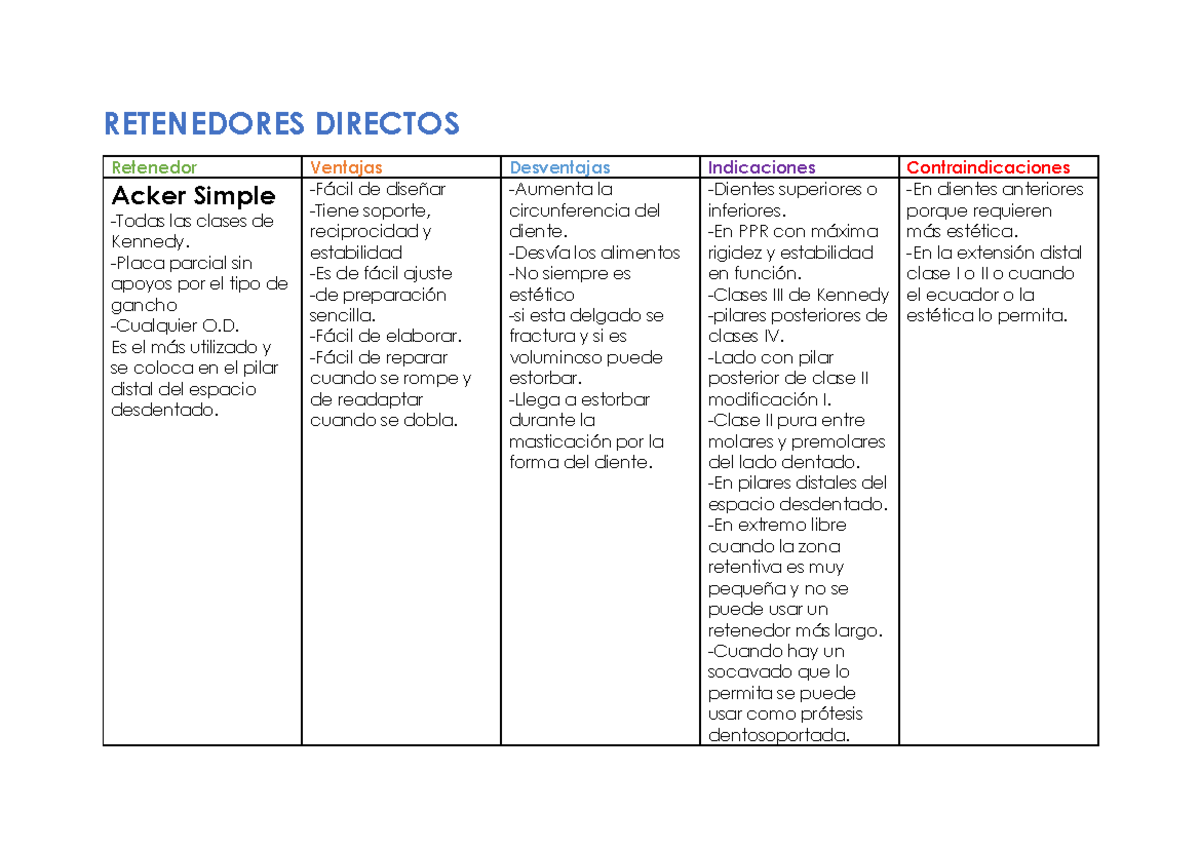 Cuadro Completo de Retenedores Dentales: Tipos y Ventajas - Studocu