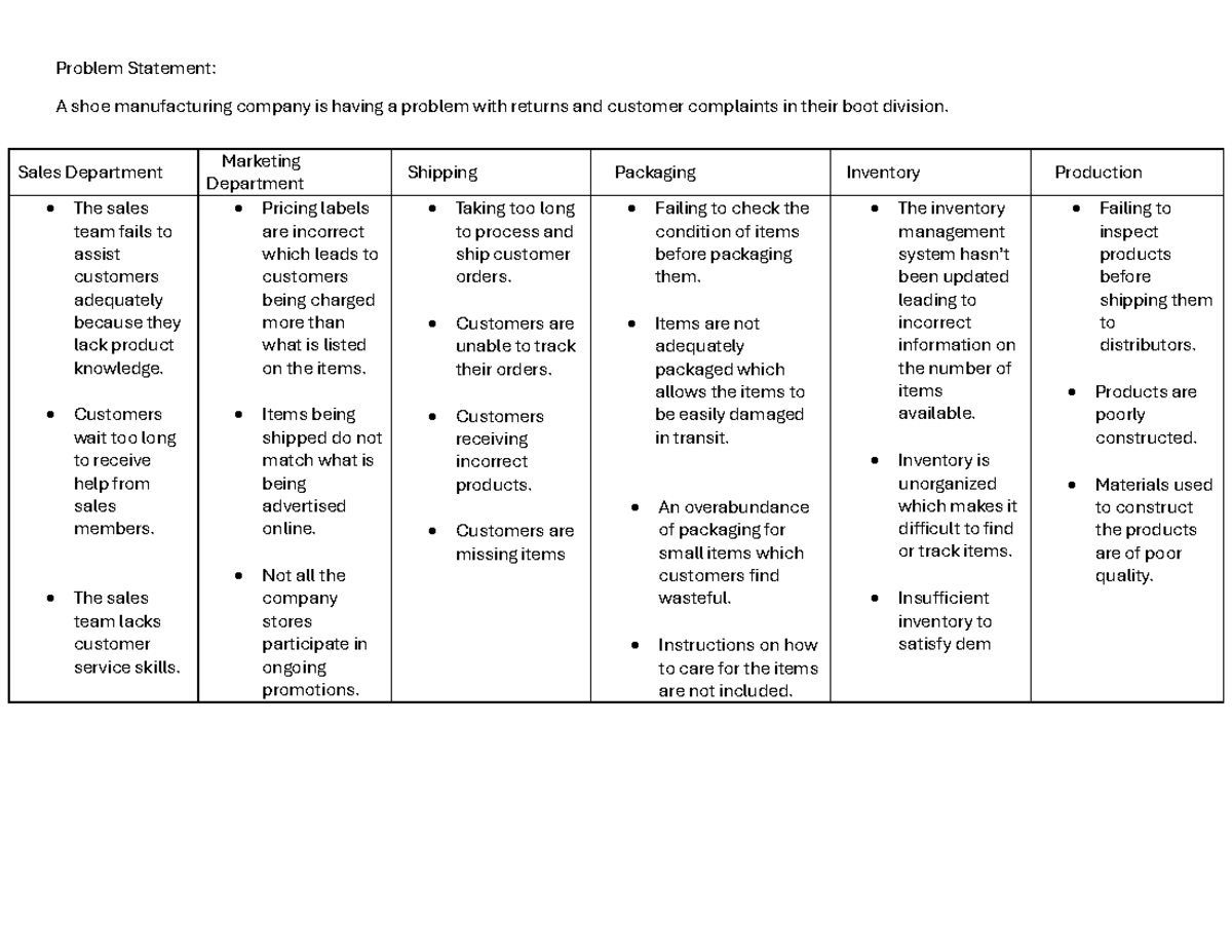 Root Cause Analysis Using Affinity Diagram for Boot Division Issues ...