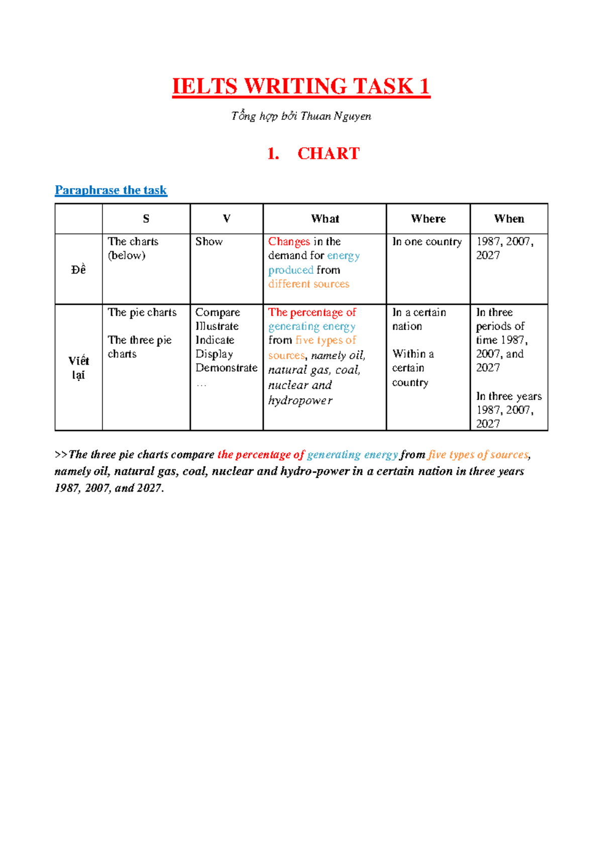 IELTS Writing Task 1 - Comprehensive Guide and Examples - Studocu