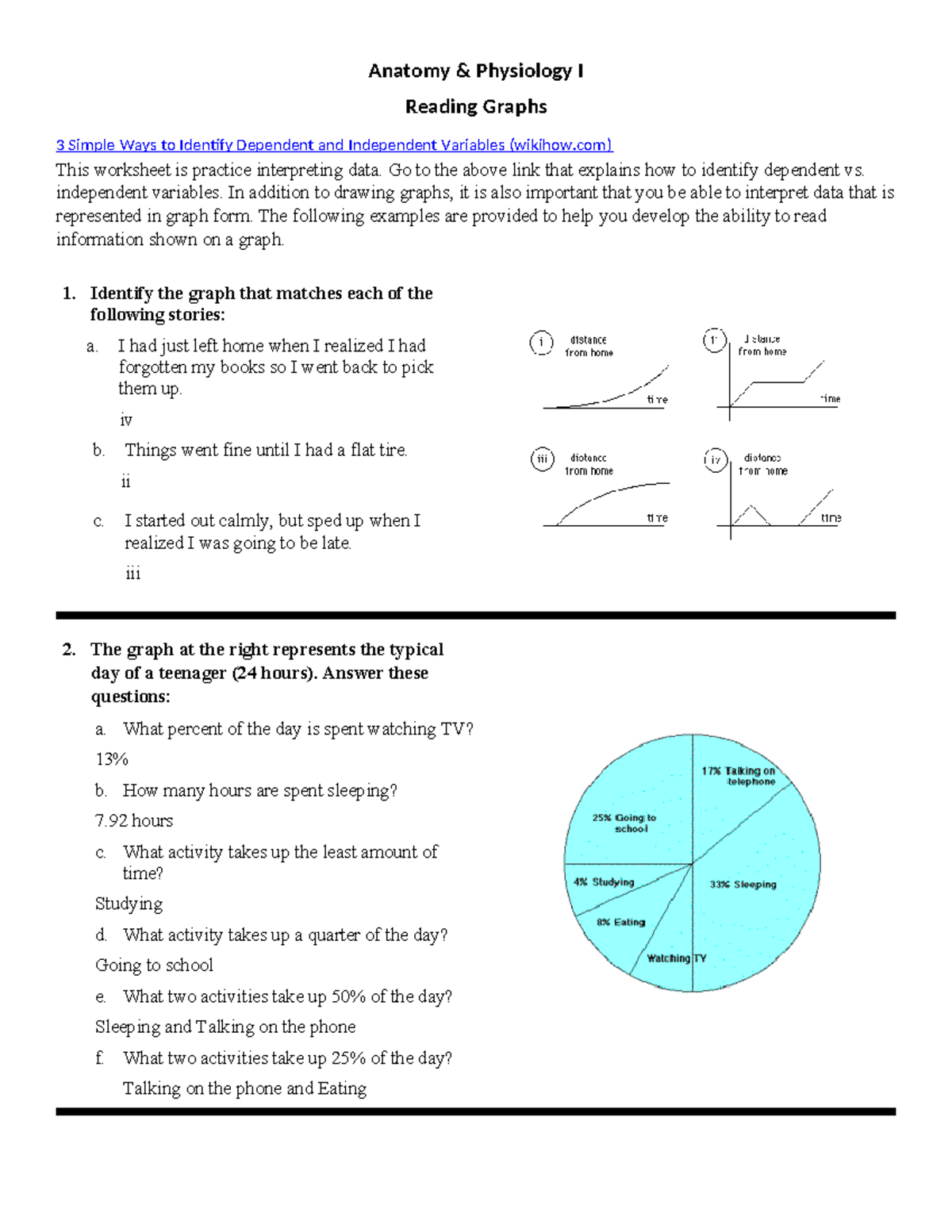 Anatomy Physiology I: Reading Graphs - Identifying Variables and Data ...