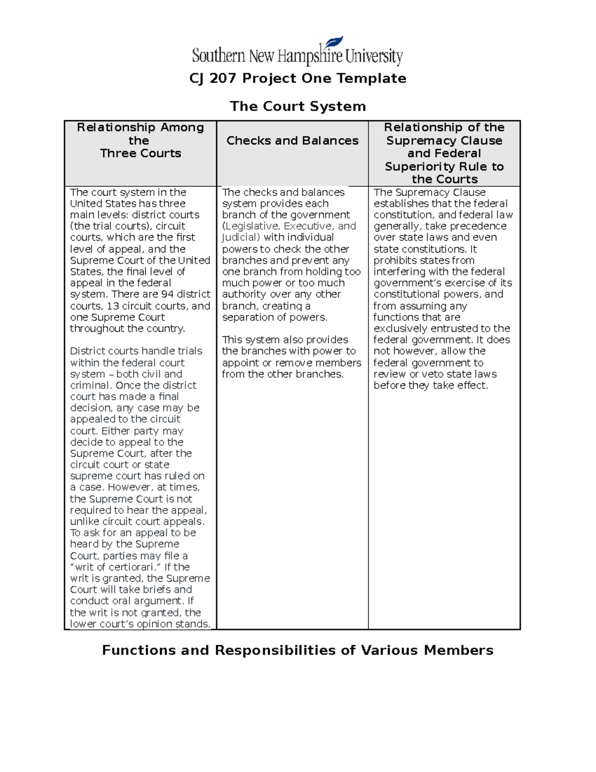 CJ 207 4-2 Project One Template - CJ 207 Project One Template The Court ...