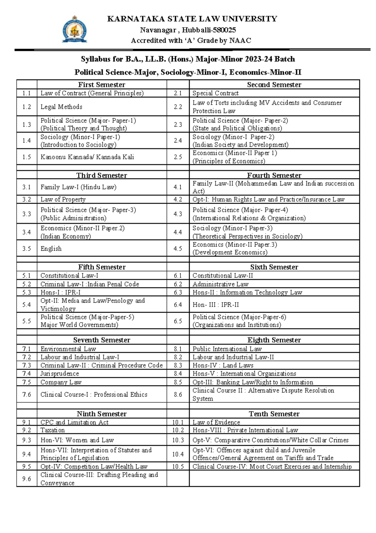 B.A., LL.B. (Hons.) Political Science Syllabus Overview - Studocu