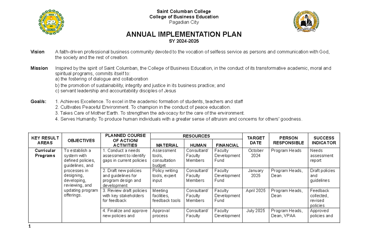 Annual Implementation Plan (AIP) for CBE at Saint Columban College ...