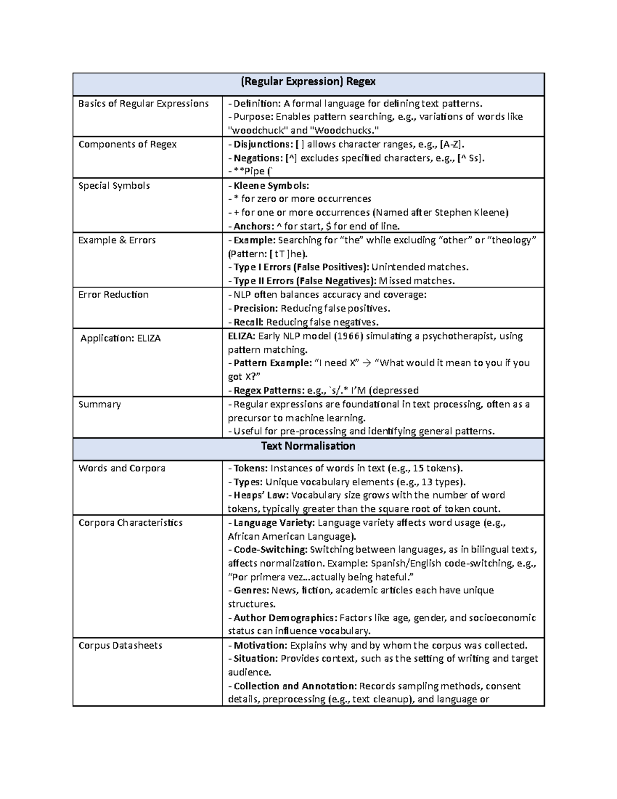 SKM3206: Regex Basics and NLP Applications Summary Notes - Studocu
