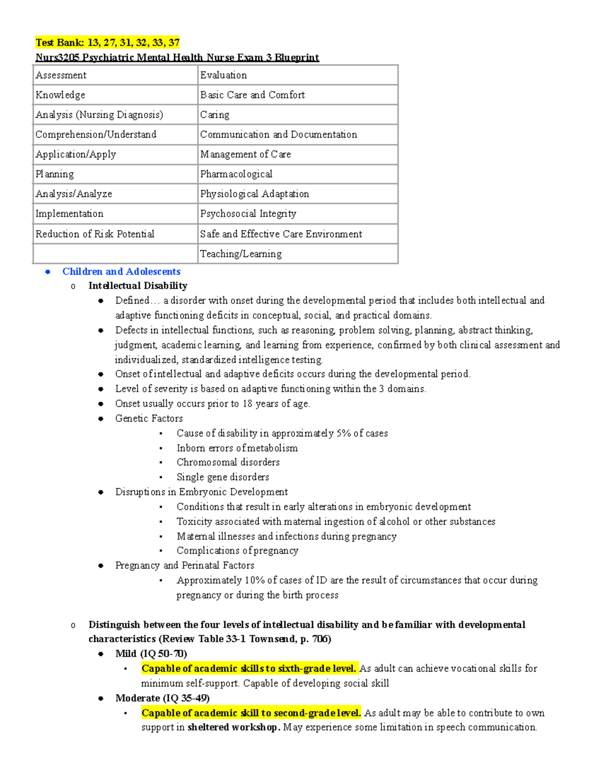 Nurs3205 Exam 3 Blueprint: Psychiatric Mental Health Nursing Overview ...