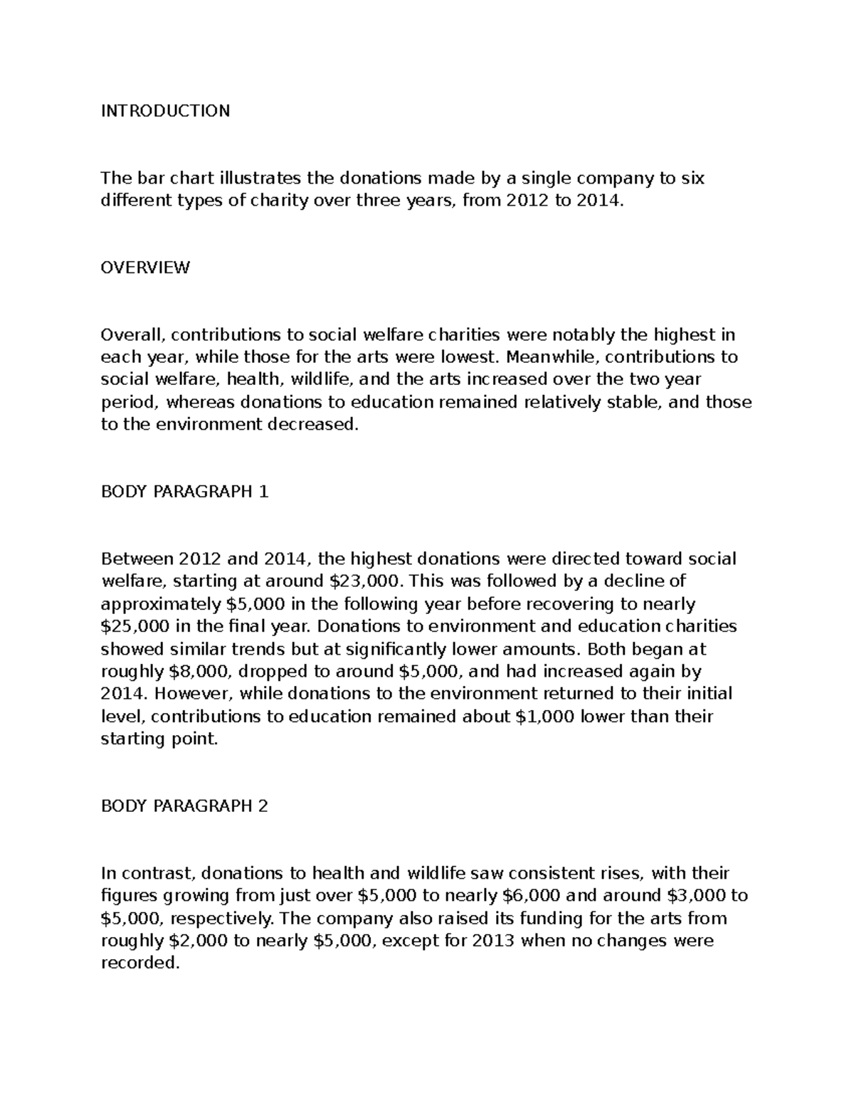 2012-2014 Charity Donations Analysis: A Bar Chart Overview - Studocu