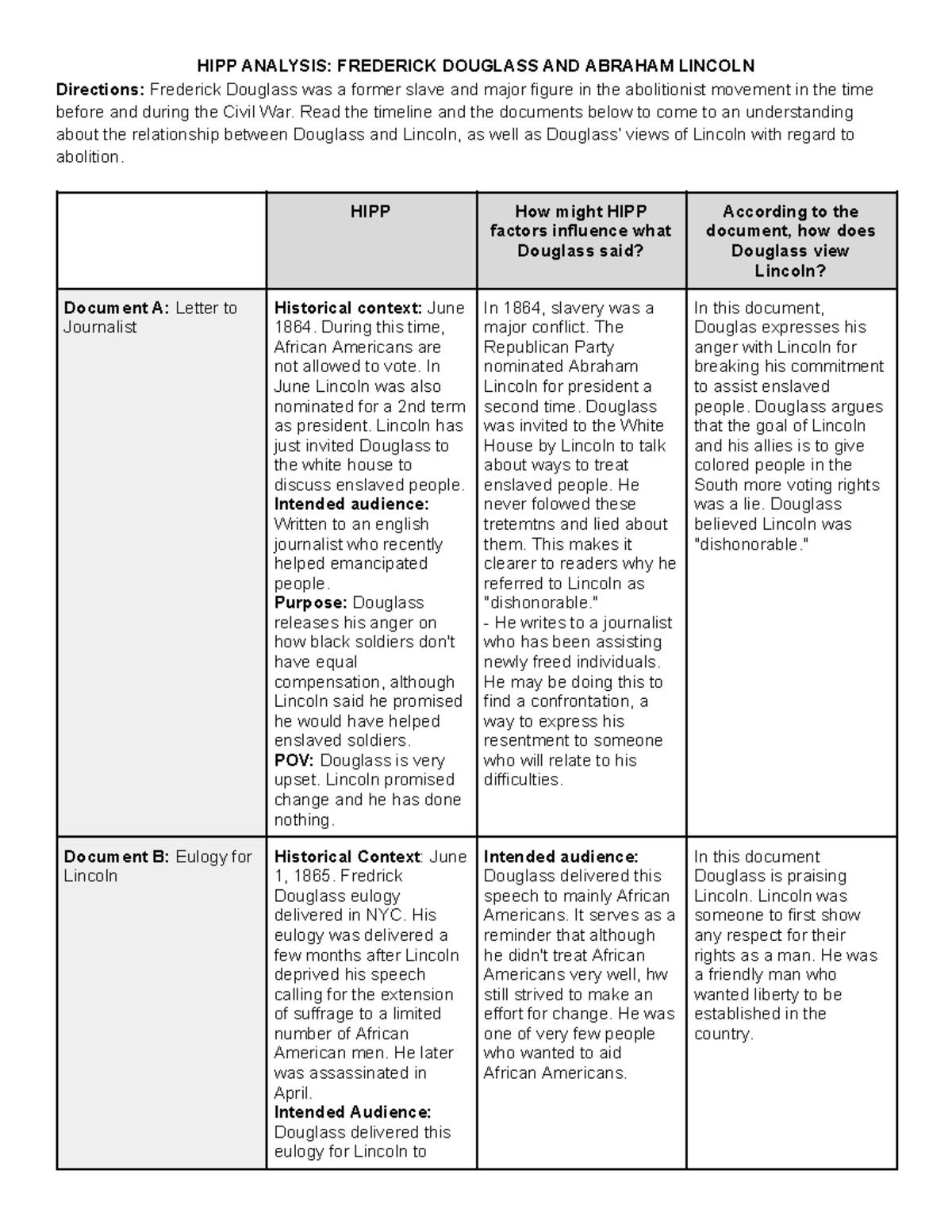 HIPP Analysis: Douglass & Lincoln's Evolving Relationship (HIPP) - Studocu