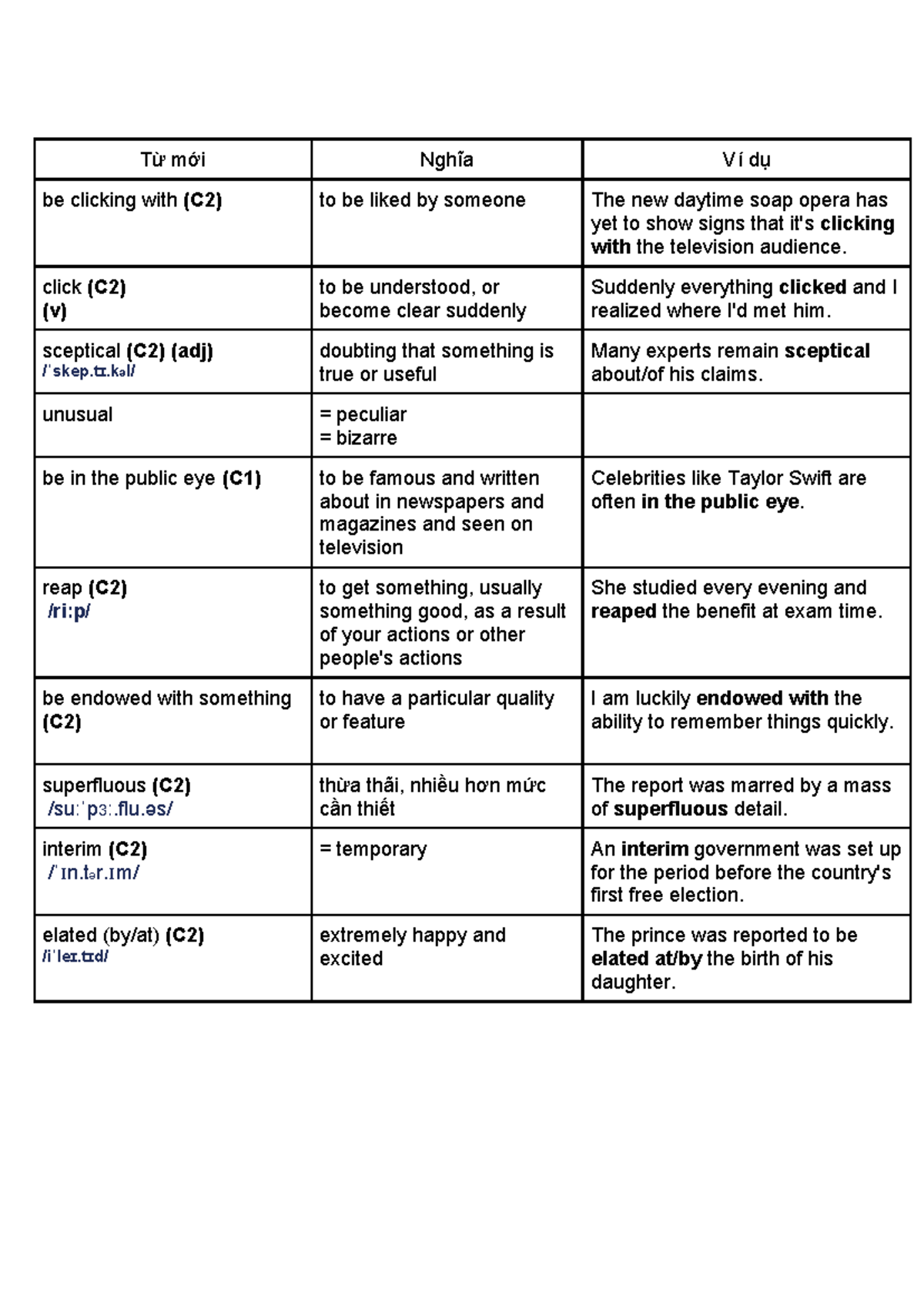C1, C2 Vocabulary List with Examples and Meanings - Studocu