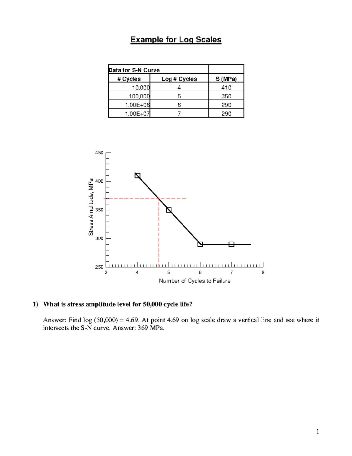 Tutorial work - log scale example with fatigue problems - Example for ...