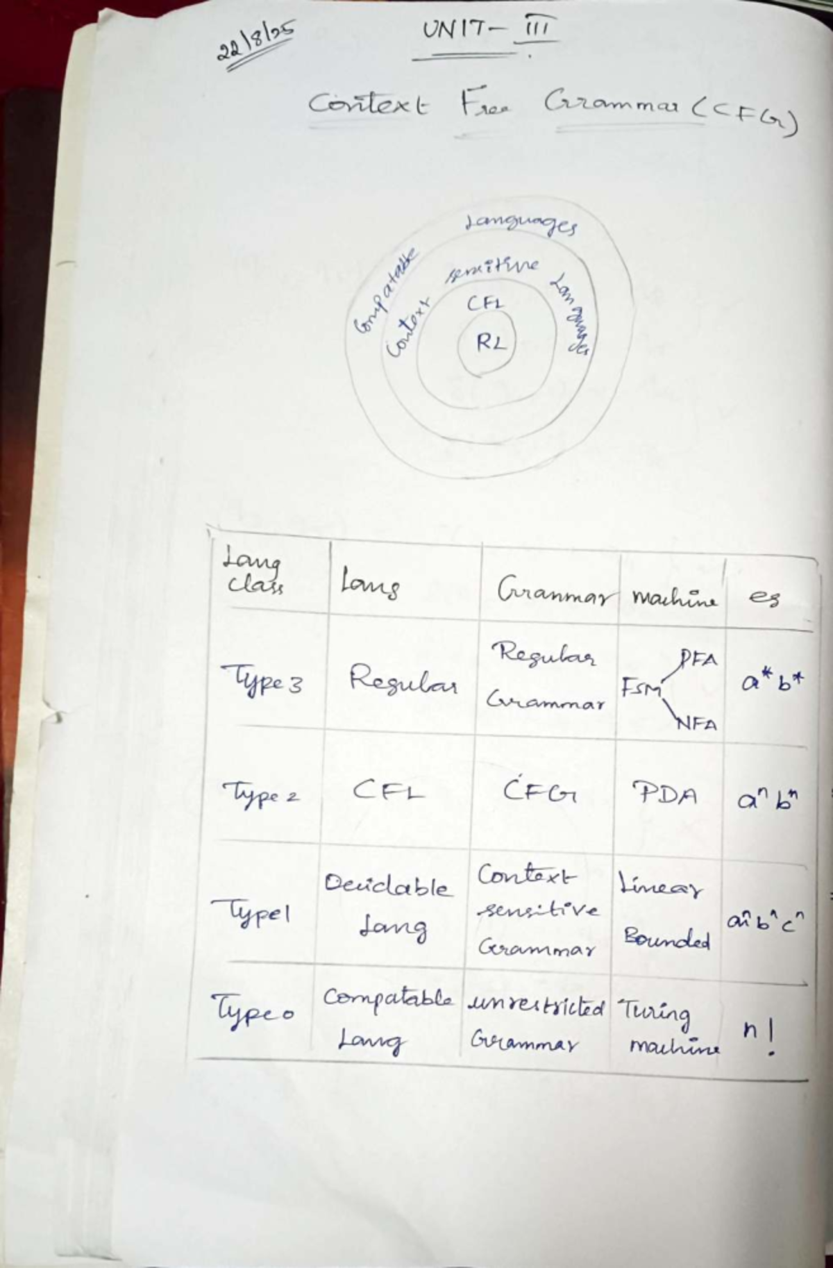 TOC-CAT2 - Full Notes on CFG, PDA, CNF, and GNF Theory - Studocu
