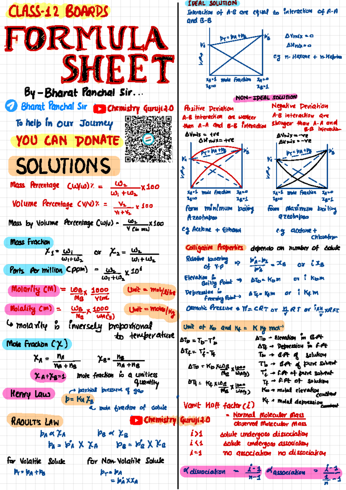 Class 12 Chemistry Formula Sheet - Key Concepts and Solutions - Studocu