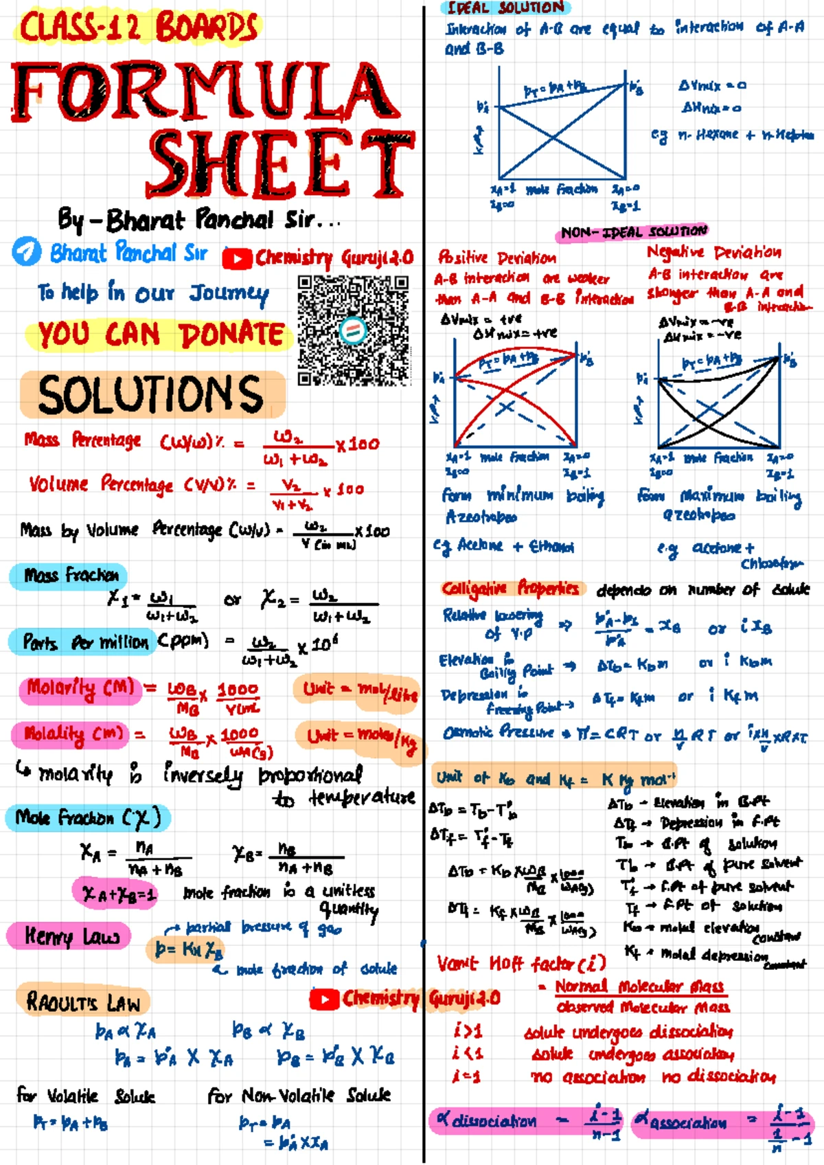 Formula cheat sheet - S u n i l J a n g r a PHYSICS Formula Cheat Sh ...
