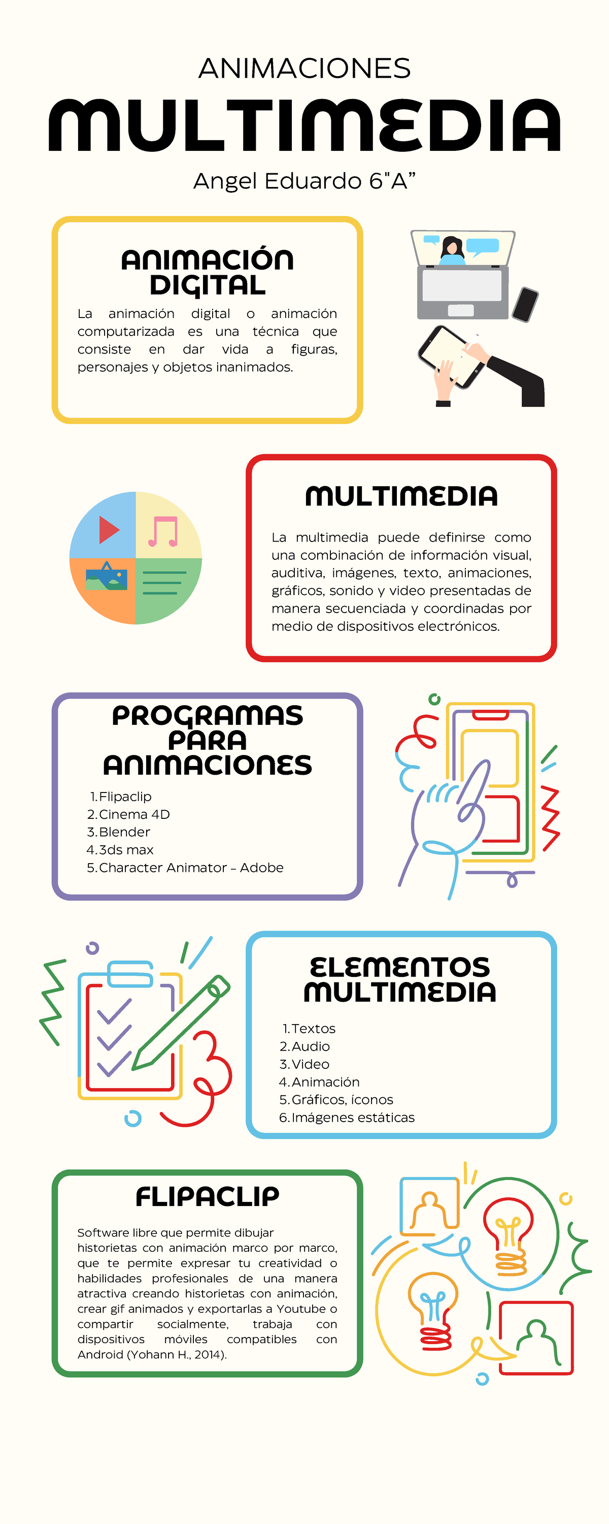 Actividad 7: Infografía sobre Animación Multimedia y Software - Studocu