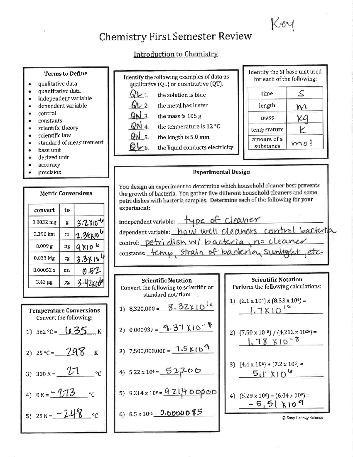 Chemistry P1 Final Exam Review Key: Concepts & Problem Solving - Studocu
