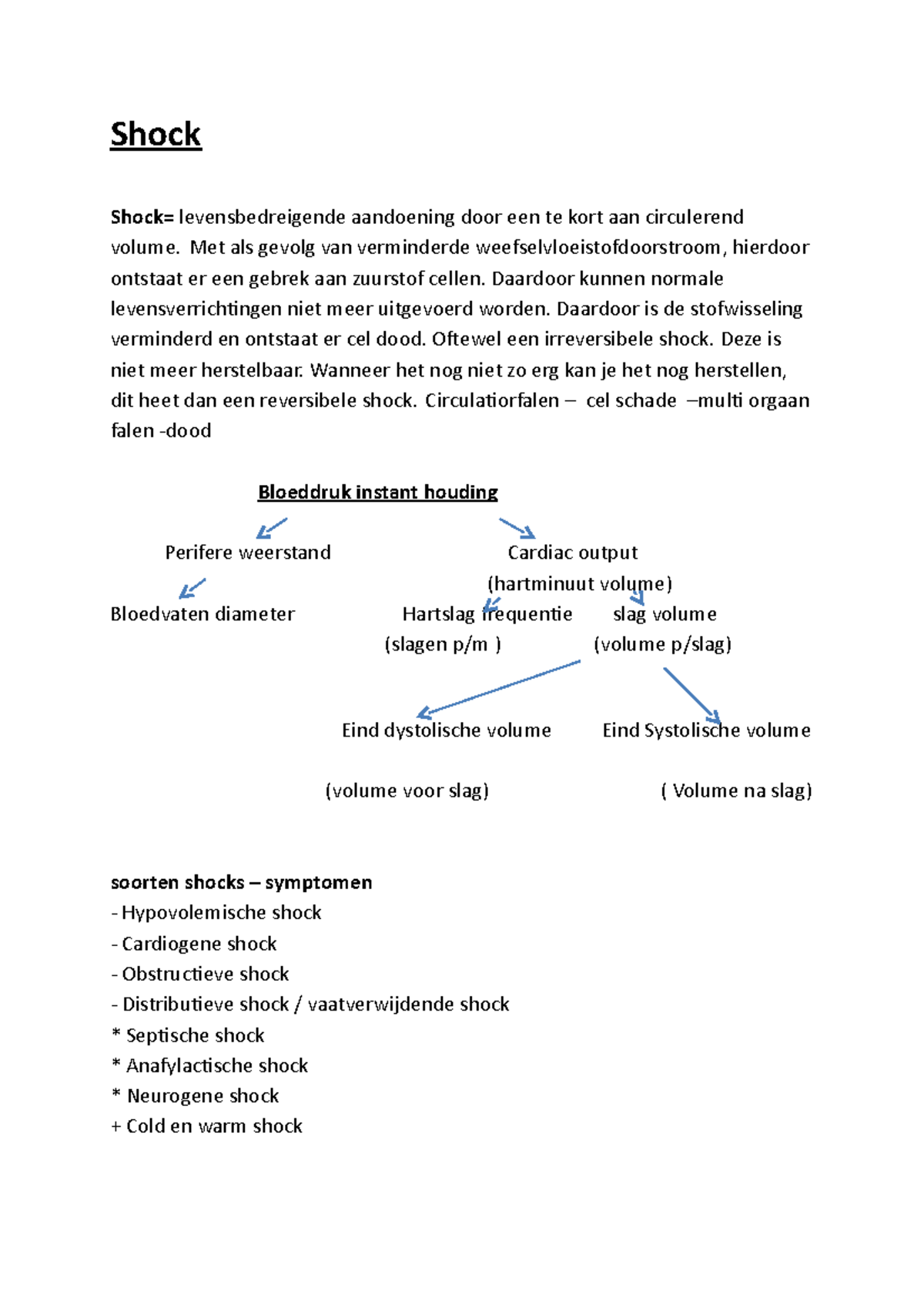 Soorten Schokken en Hun Symptomen: Een Inzicht in Shock (Med 101 ...