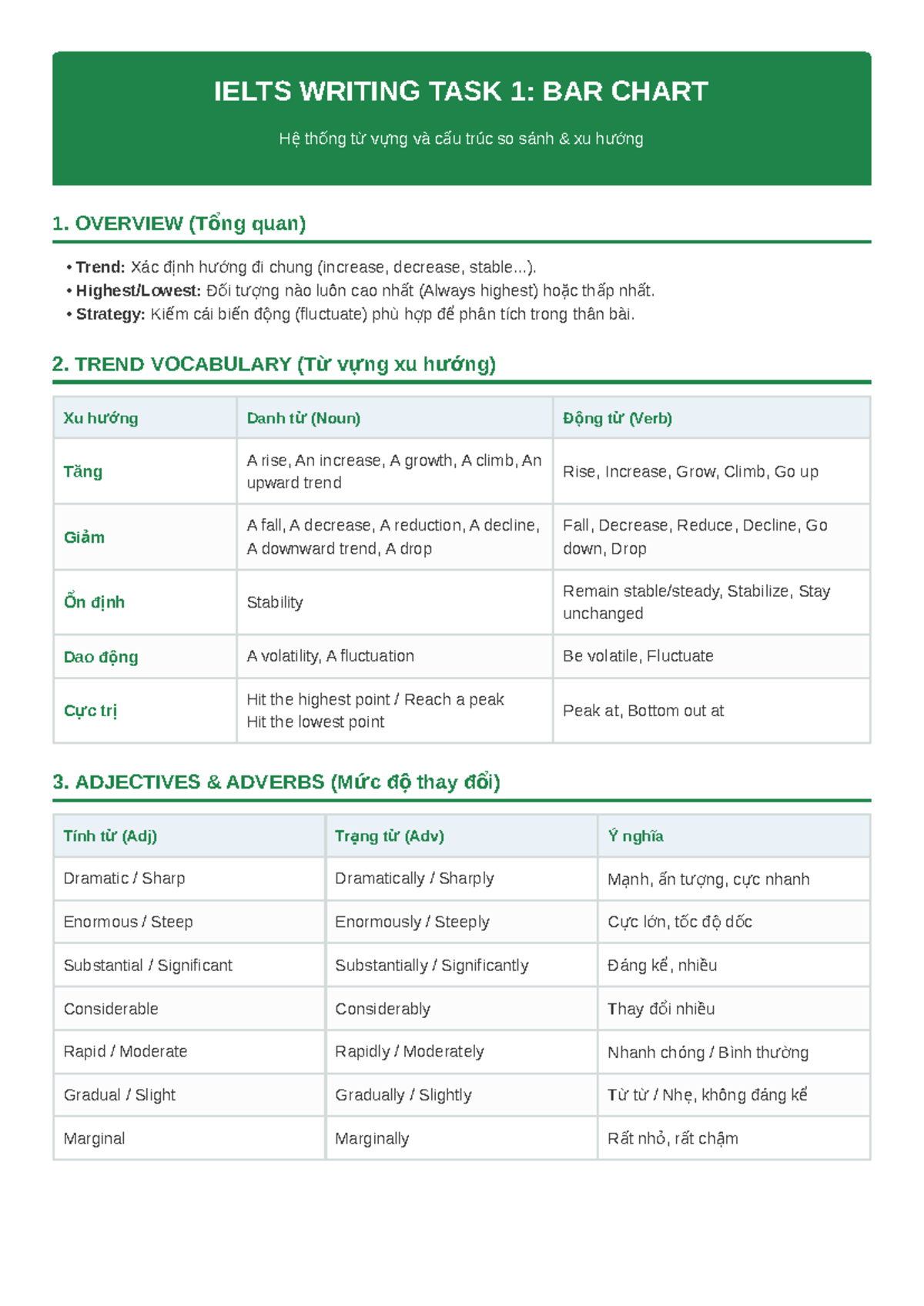 IELTS Writing Task 1: Bar Chart Vocabulary & Trends Analysis - Studocu