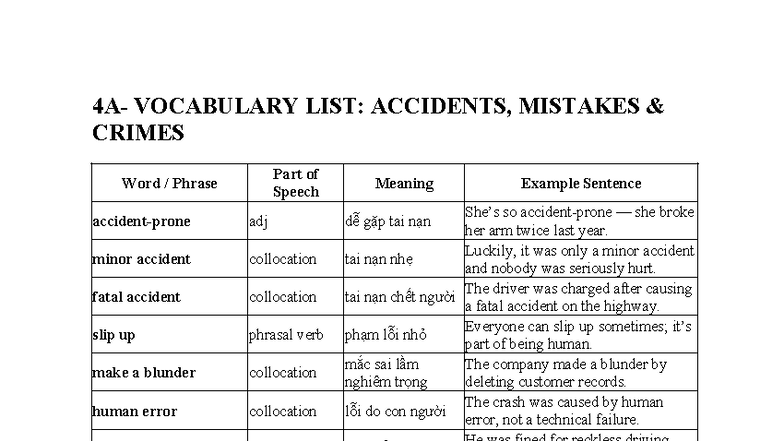 4A - Vocabulary List: Accidents, Mistakes & Crimes - Studocu