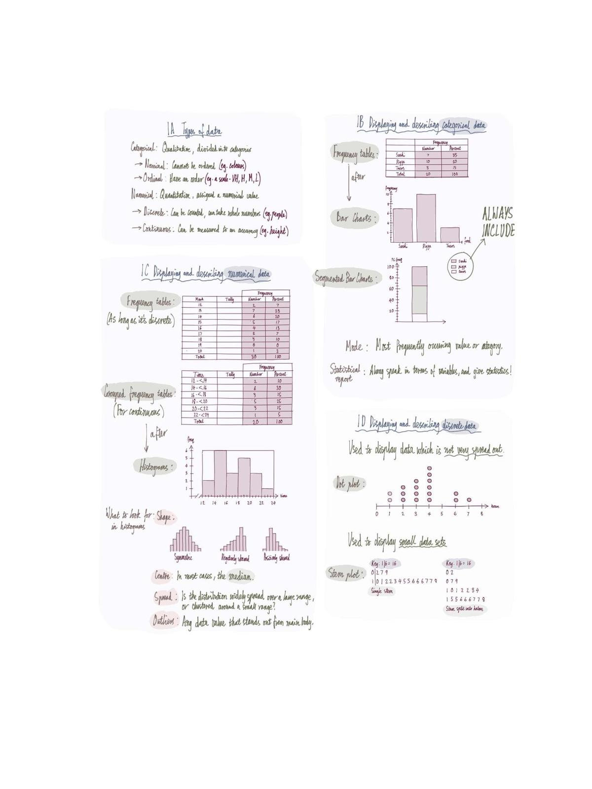 IA Data Analysis: Displaying and Describing Categorical & Numerical ...