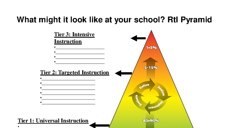 16. RTI Pyramid wkst - handout - Cohan, 2009 Tier 3: Intensive ...
