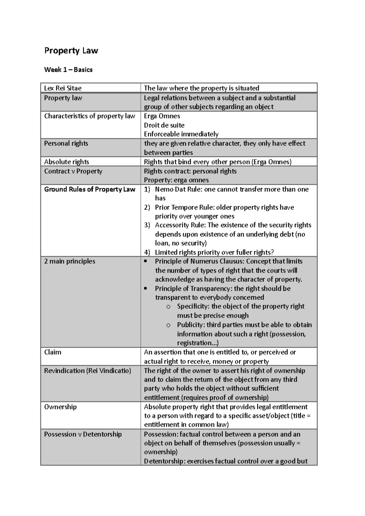 Property Law Exam Notes (LAW 101): Key Concepts & Principles - Studeersnel