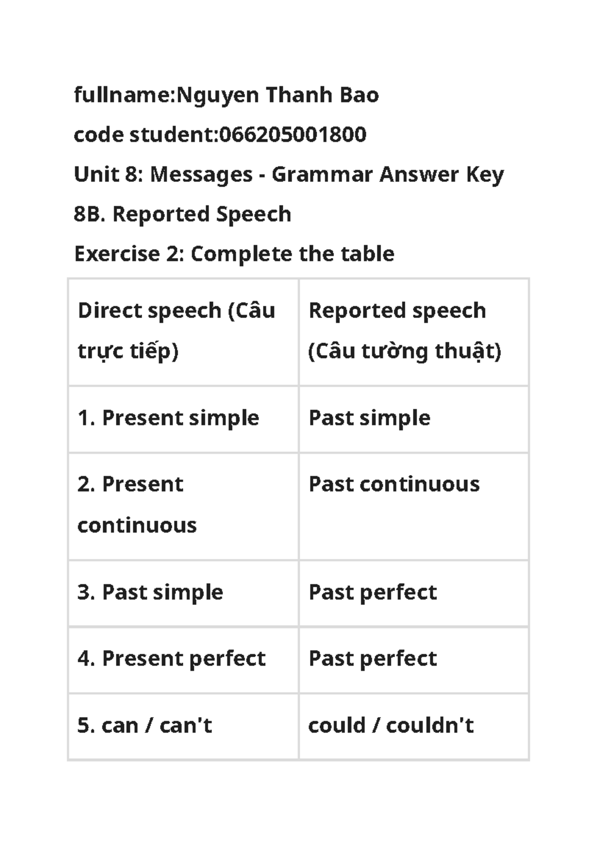 Unit 8: Reported Speech Grammar Exercises Answer Key 8B - Studocu