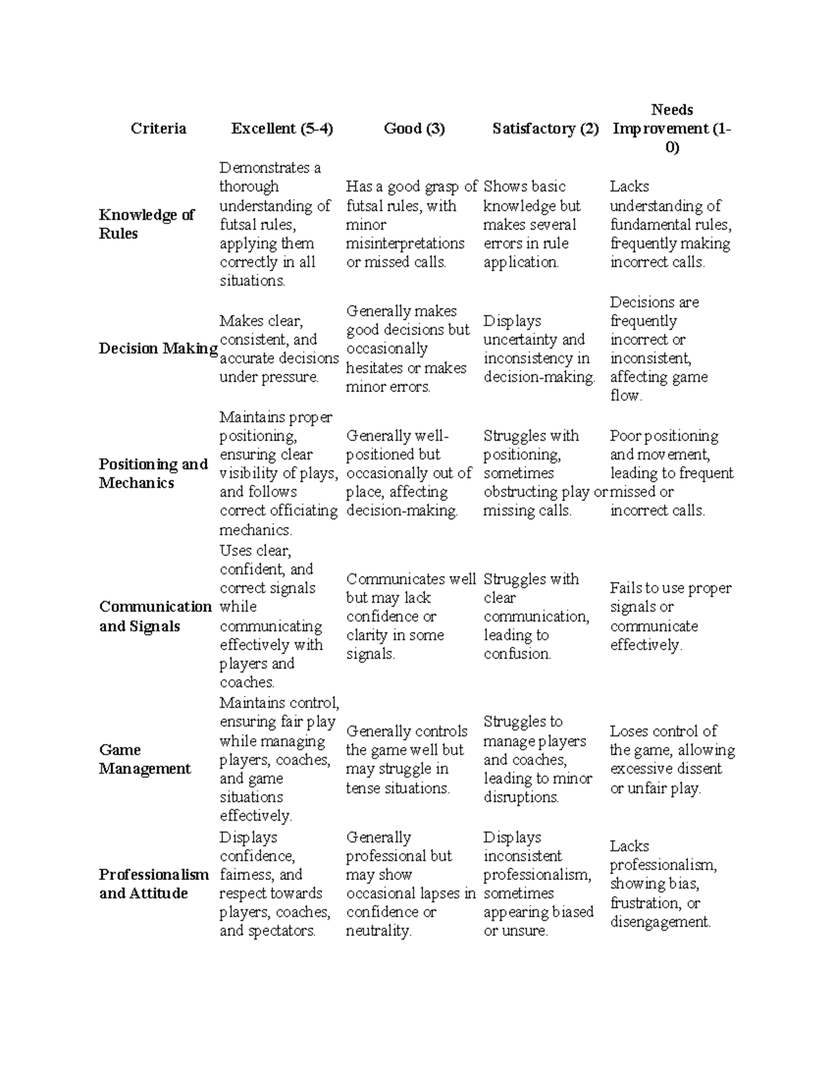 Criteria Practicum - Criteria Excellent (5-4) Good (3) Satisfactory (2 ...