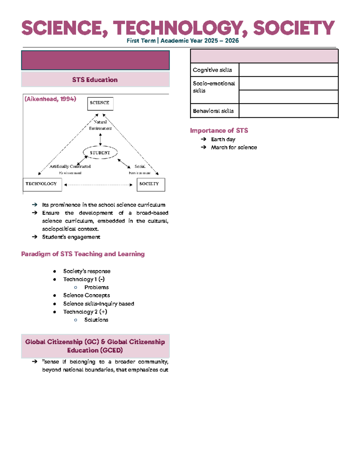 STS-2 - STS-2 - SCIENCE, TECHNOLOGY, SOCIETY First Term | Academic Year ...
