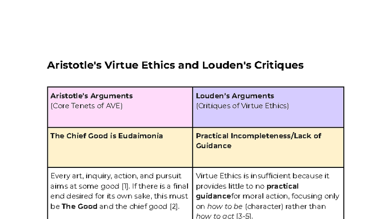 Aristotle's Virtue Ethics & Louden's Critiques (PHIL 101) - Studocu