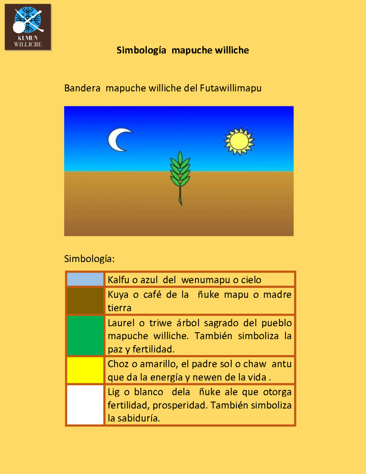 Simbología Mapuche Williche: Colores y Significados Importantes - Studocu
