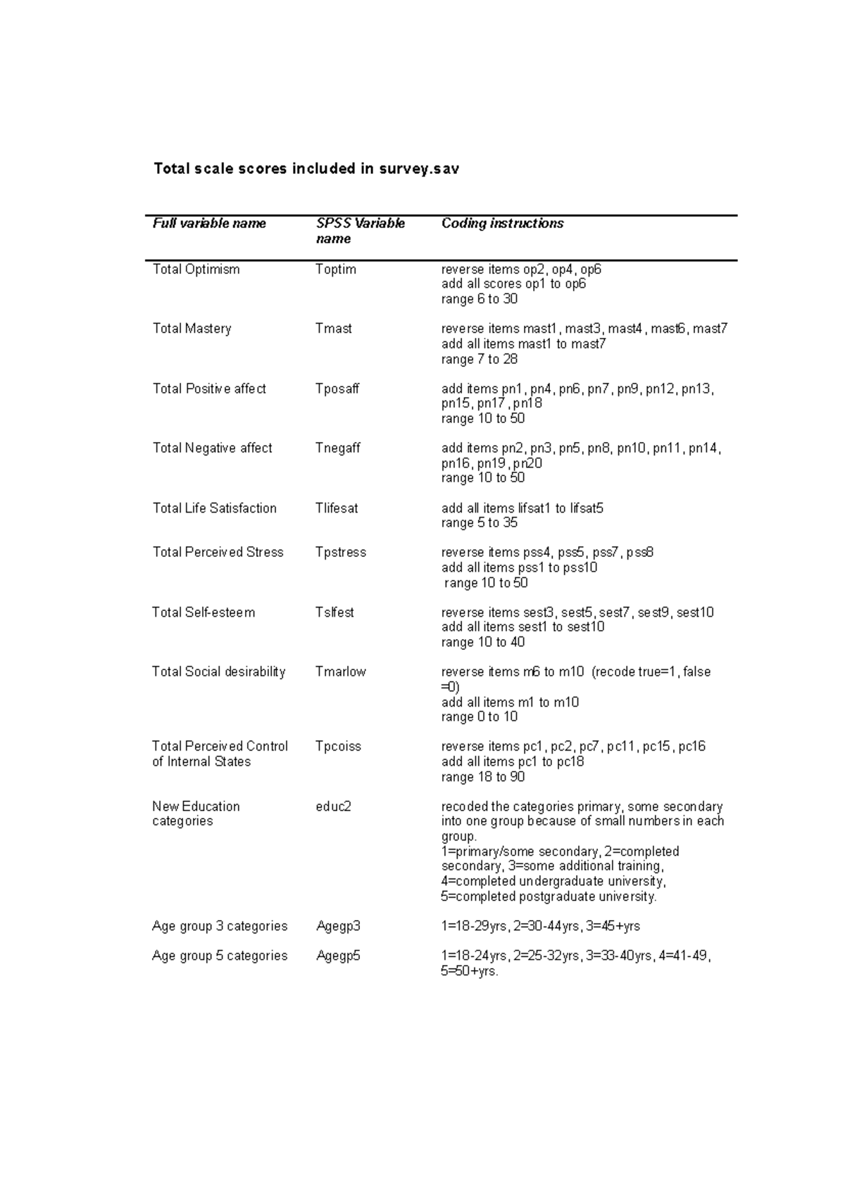 Survey Codebook: Variable Coding Instructions and Scales - Studeersnel