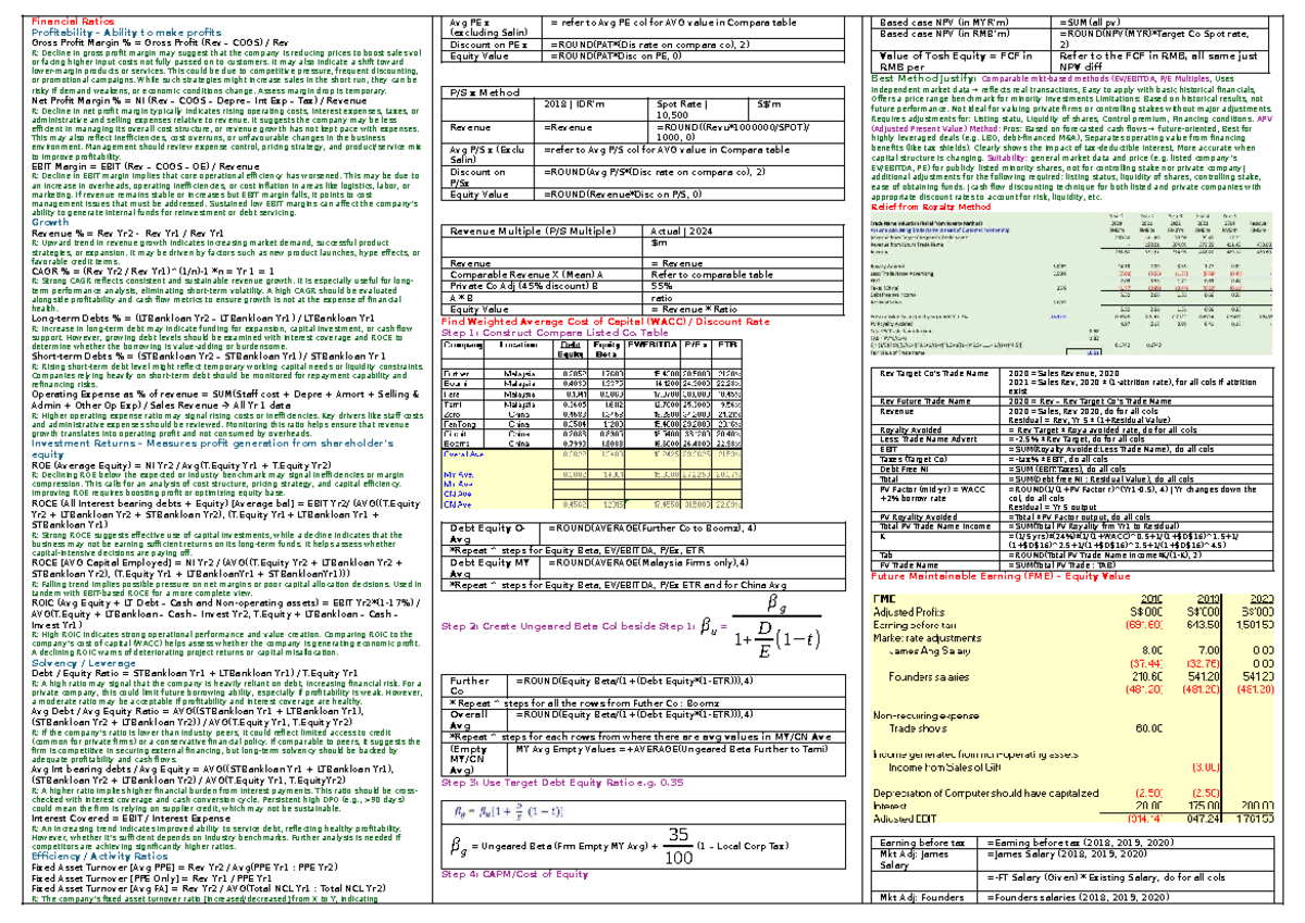 Financial Ratios Analysis Cheat Sheet for Final Exam (FIN 101) - Studocu