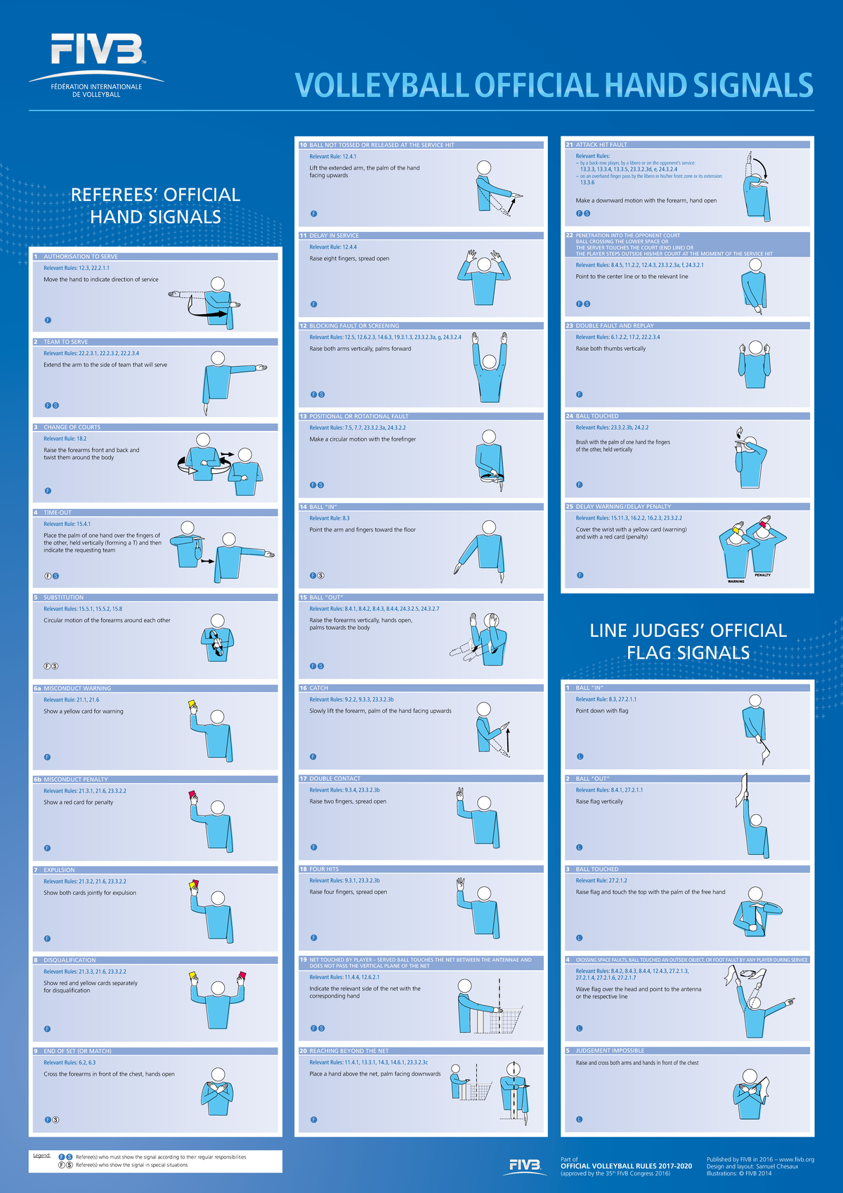 Volleyball Official Hand Signals Guide: Referees & Line Judges - Studocu