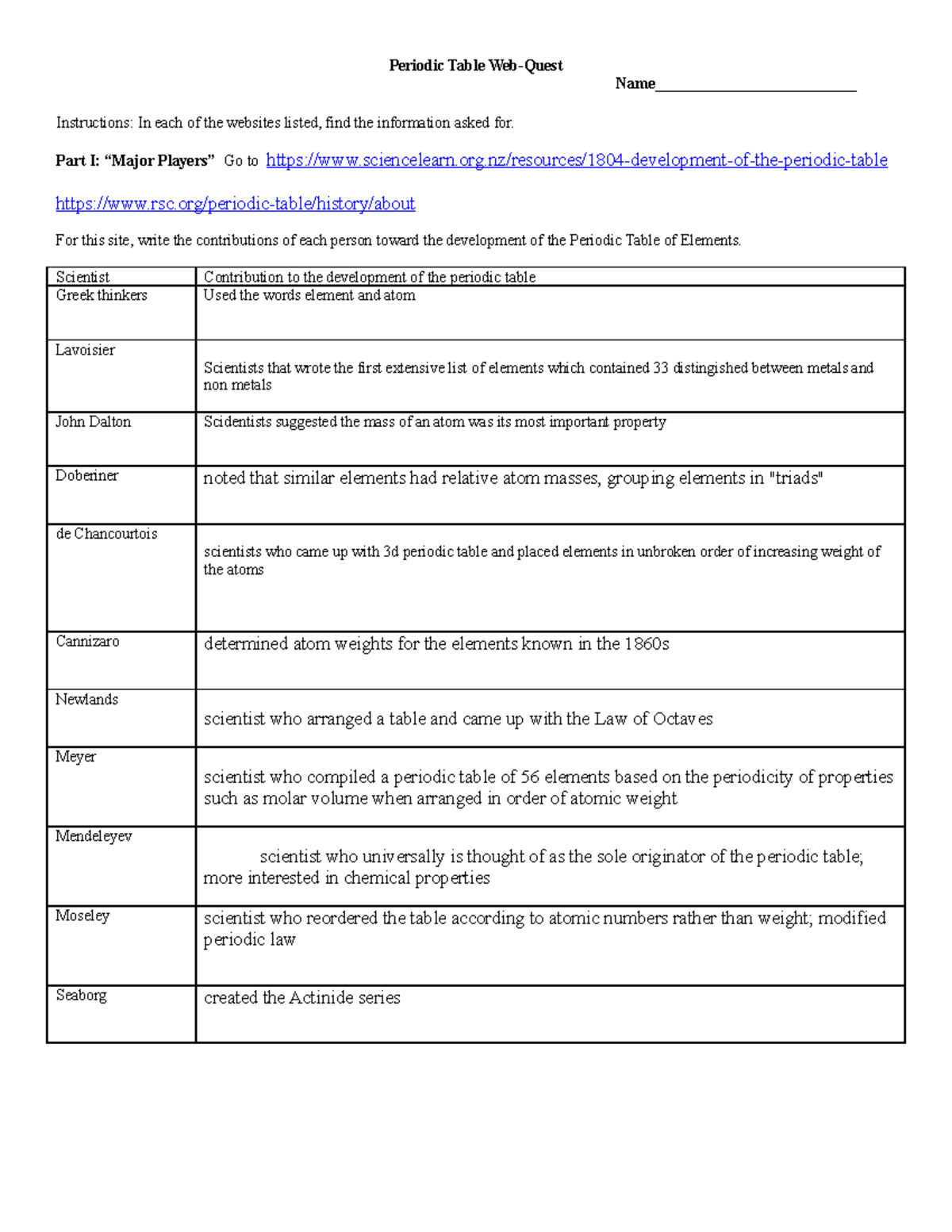 Periodic Table Web Quest-1 - Periodic Table Web-Quest Name ...