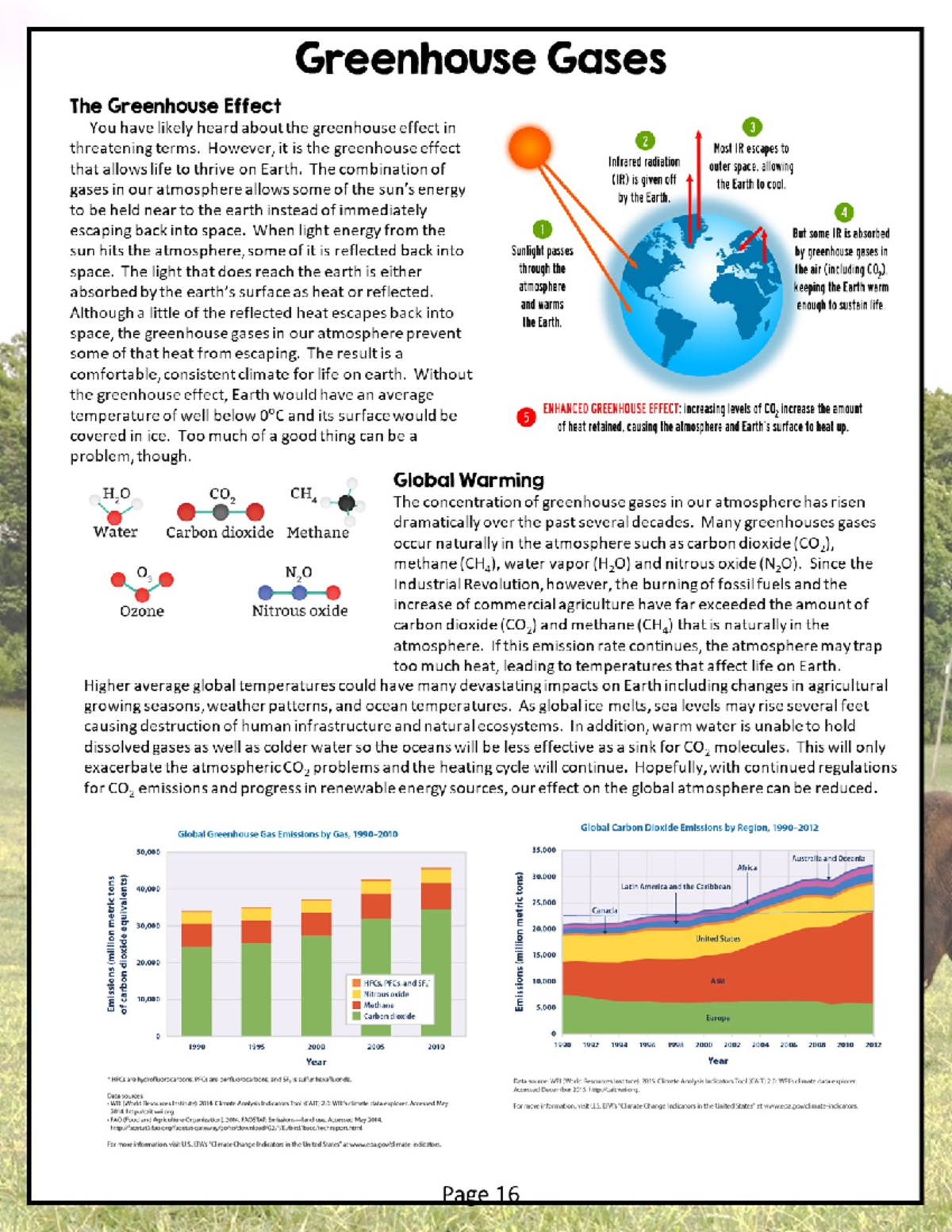 Greenhouse Gases and the Greenhouse Effect: Clswk Insights - Studocu