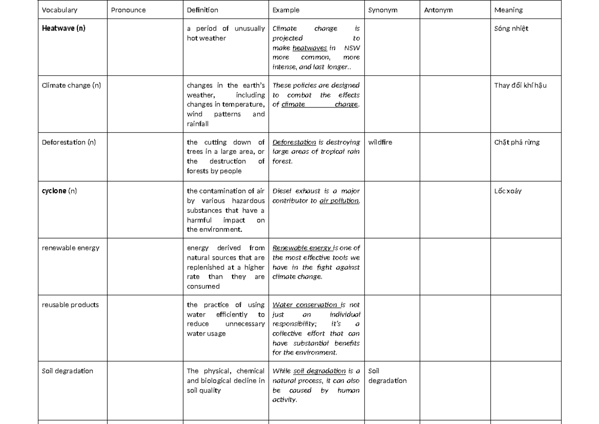Vocab-of-environment - Vocabulary Pronounce Definition Example Synonym ...