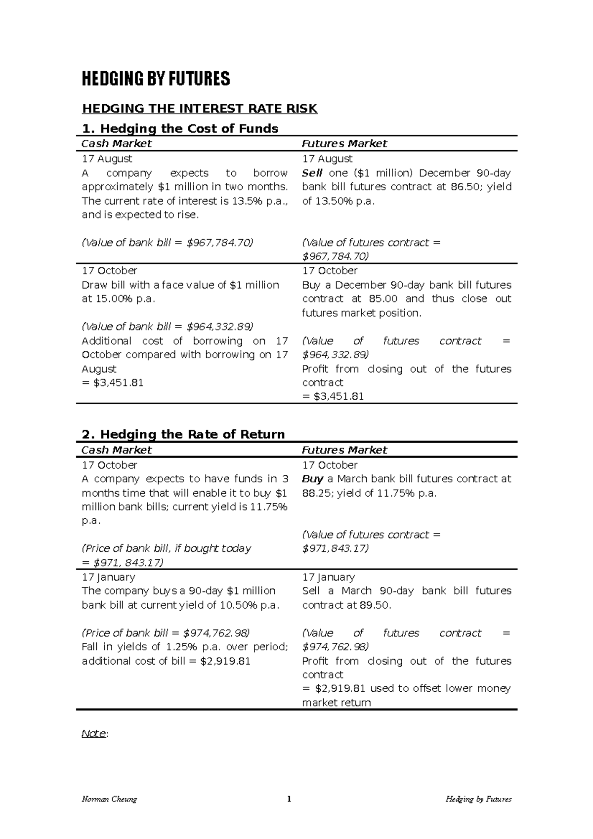 CFA Derivatives Complete Summary: Hedging Futures & Interest Rate Risks ...