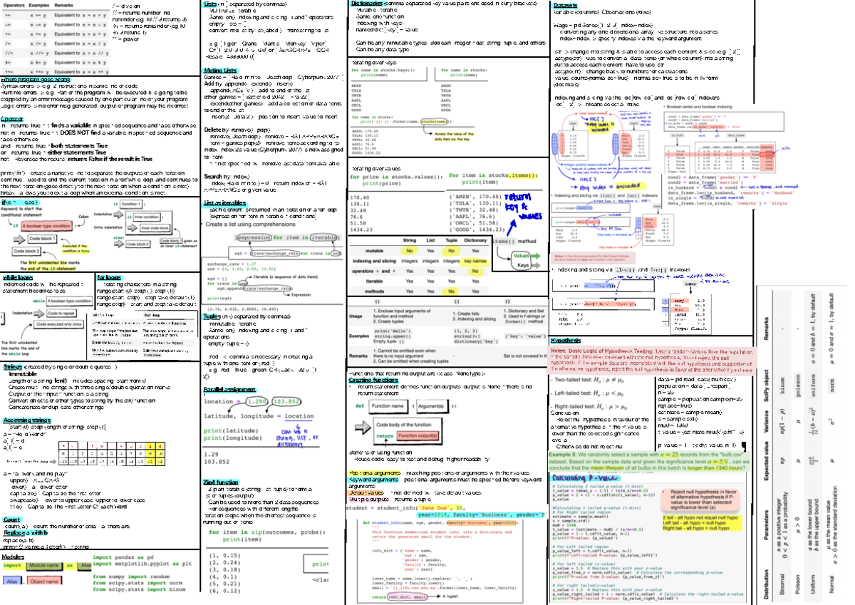 DAO2702 Cheatsheet - DAO2702 - Studocu