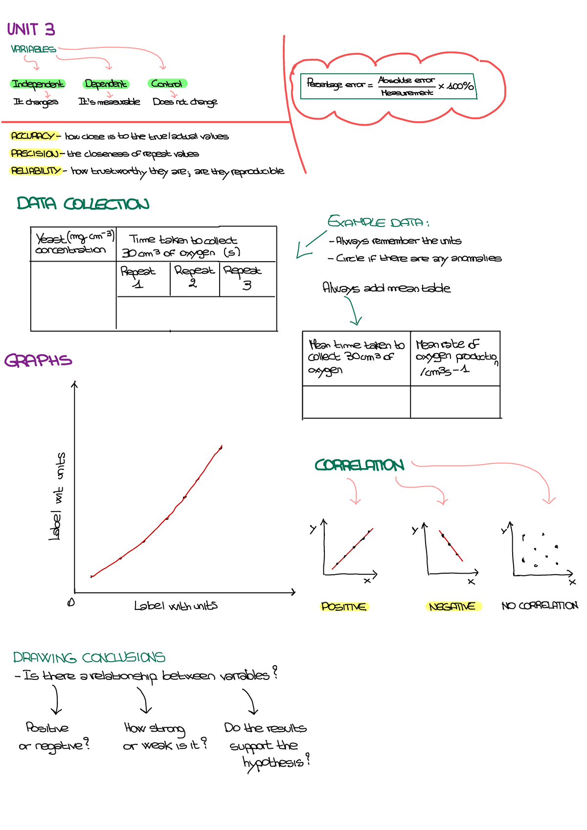 UNIT 3 Resit - Summary of Dependent & Independent Variables - Studocu