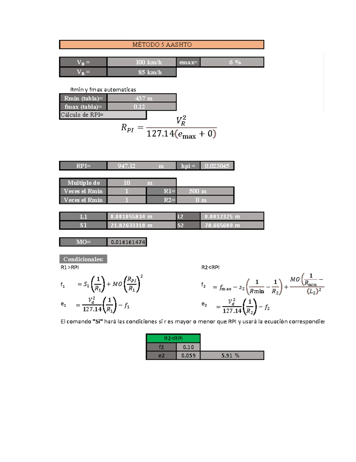 Norma de Diseño VIAL según AASHTO: Criterios Esenciales y Elementos ...