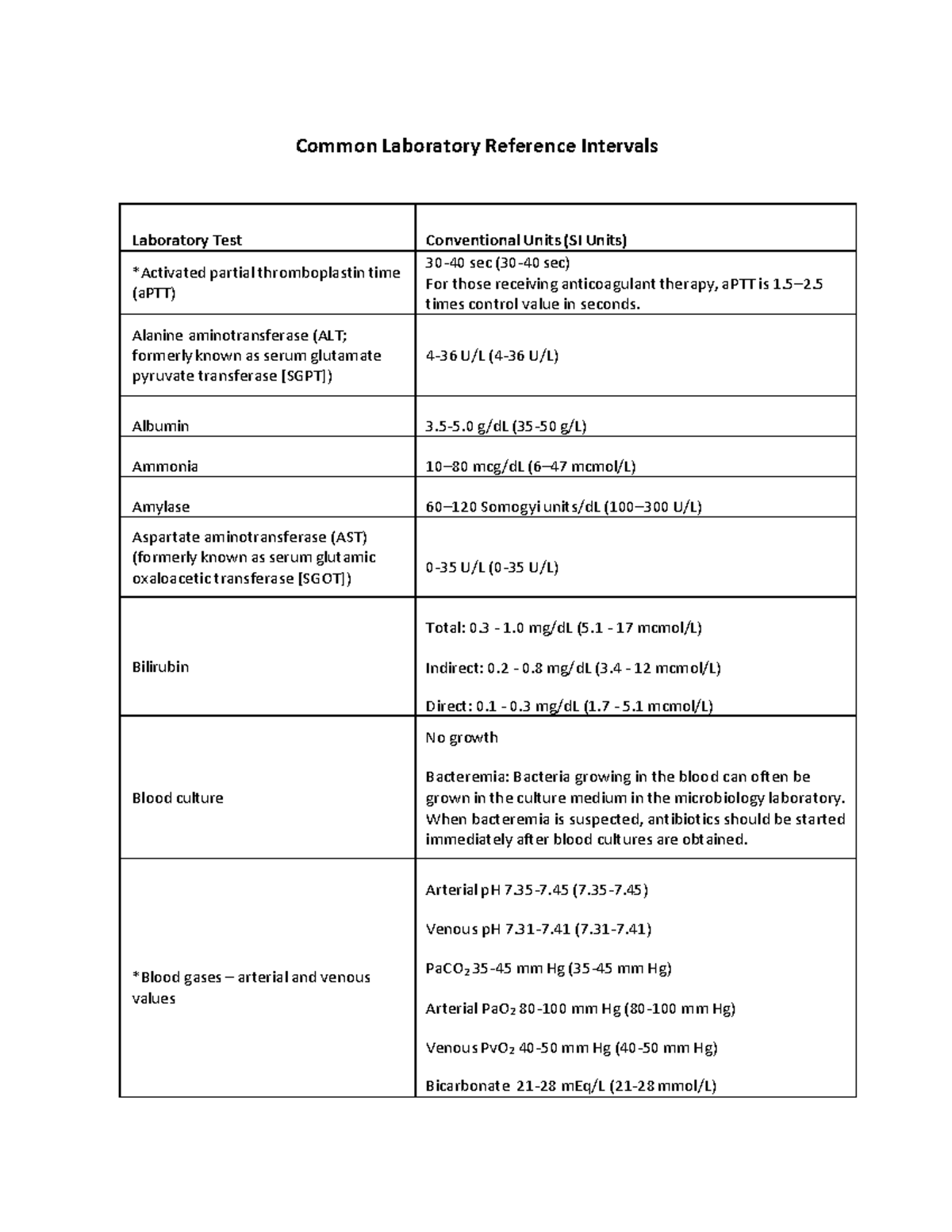 Common Laboratory Reference Intervals.cleaned 1 - Common Laboratory Reference Intervals ...
