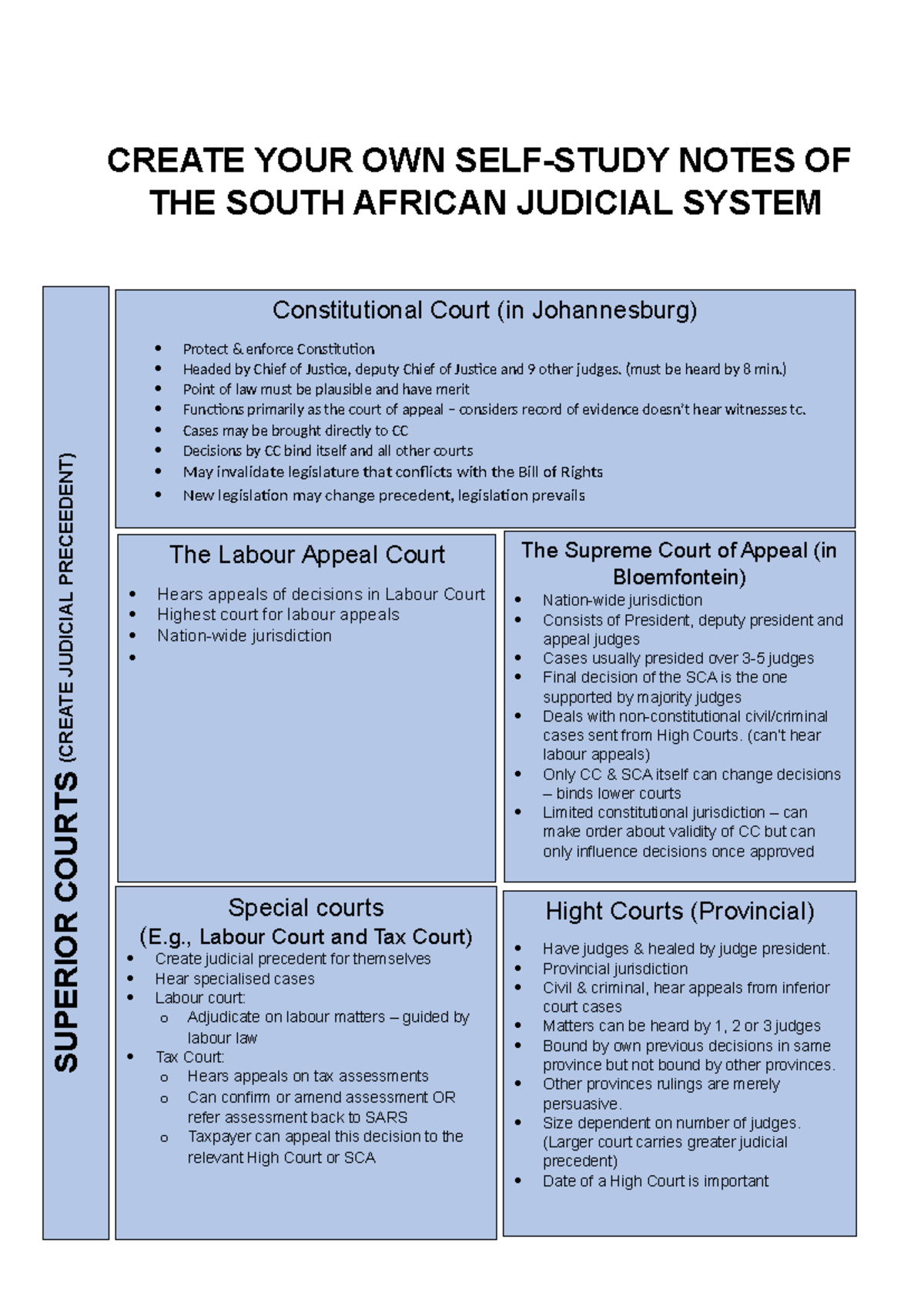 SA Judicial System Overview: Superior Courts & Their Functions - Studocu