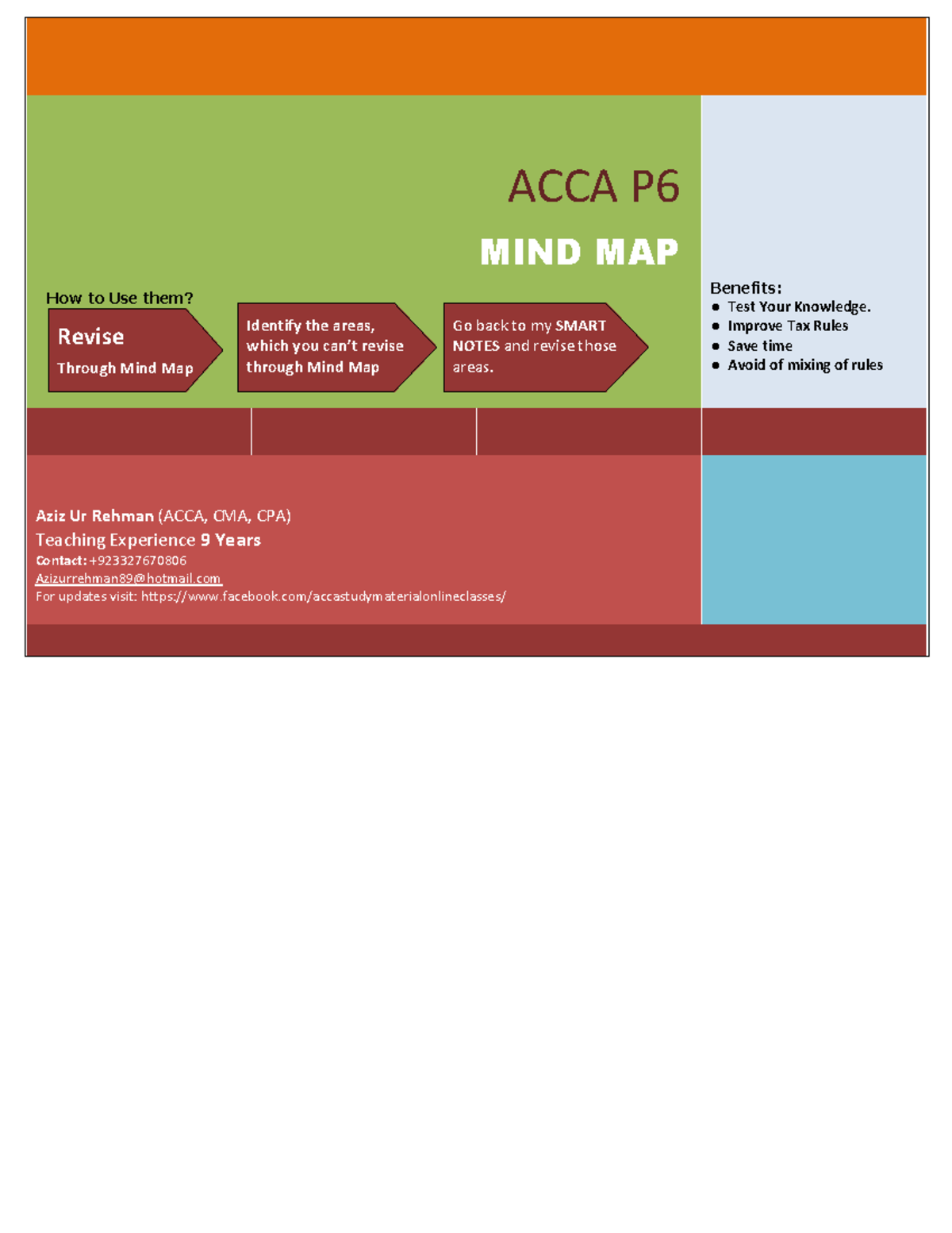 ACCA P6 mind map - Mind map - Warning: TT: undefined function: 32 Warning: TT: undefined ...