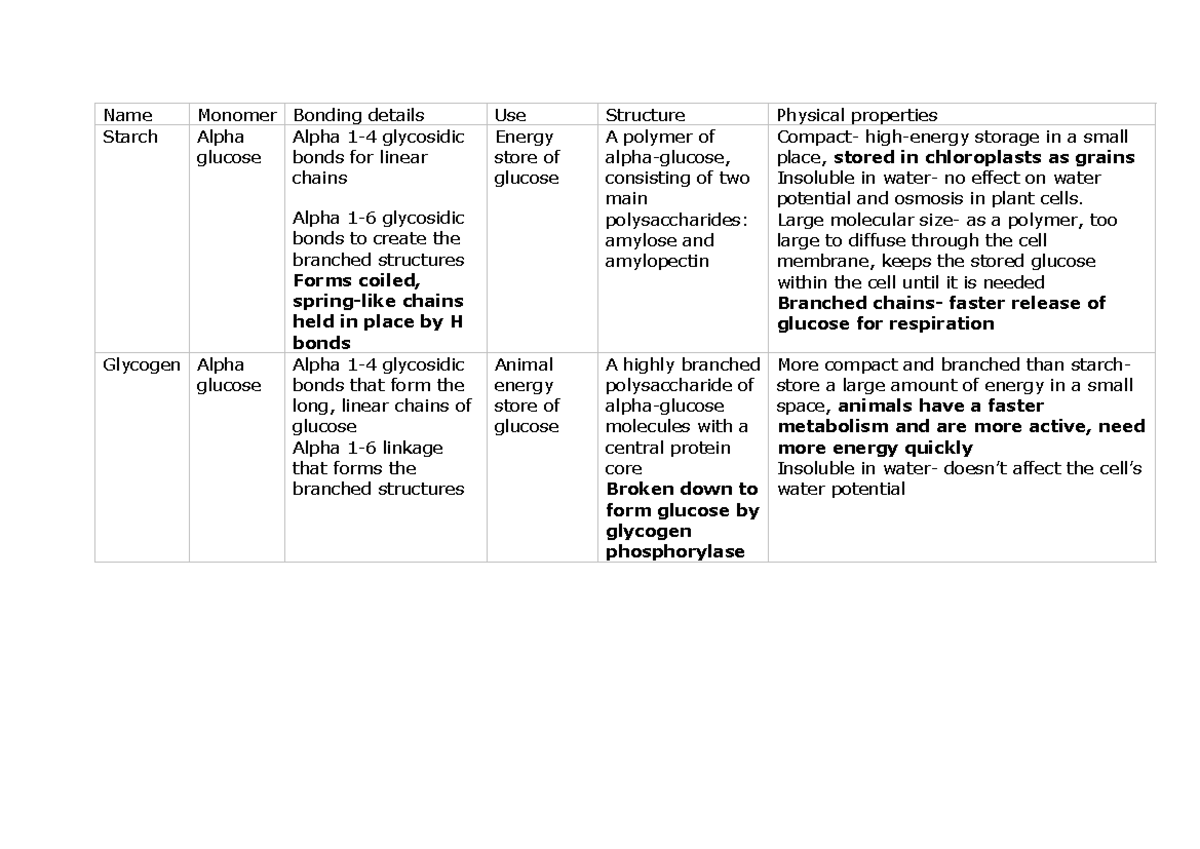 Starch & Glycogen Structure and Bonding Details: A Study Guide - Studocu