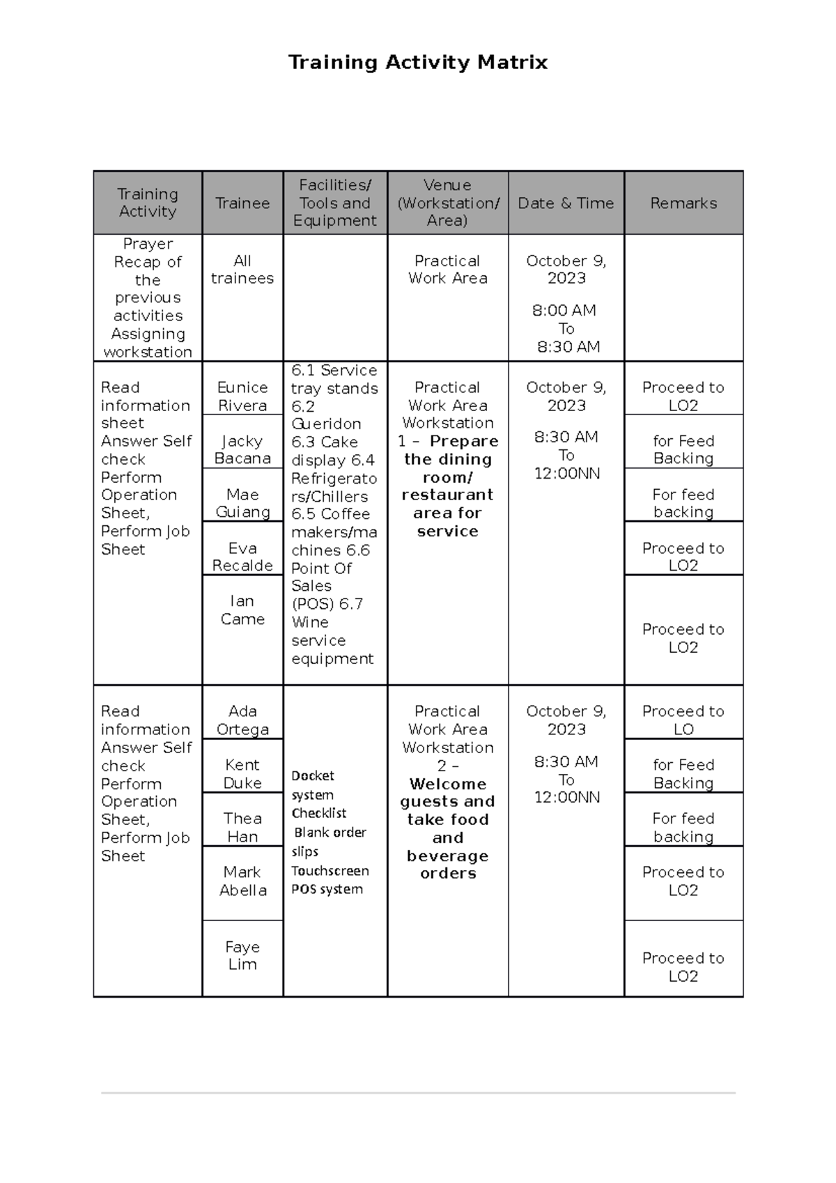 Training Activity Matrix 1 - Training Activity Matrix Training Activity Trainee Facilities ...