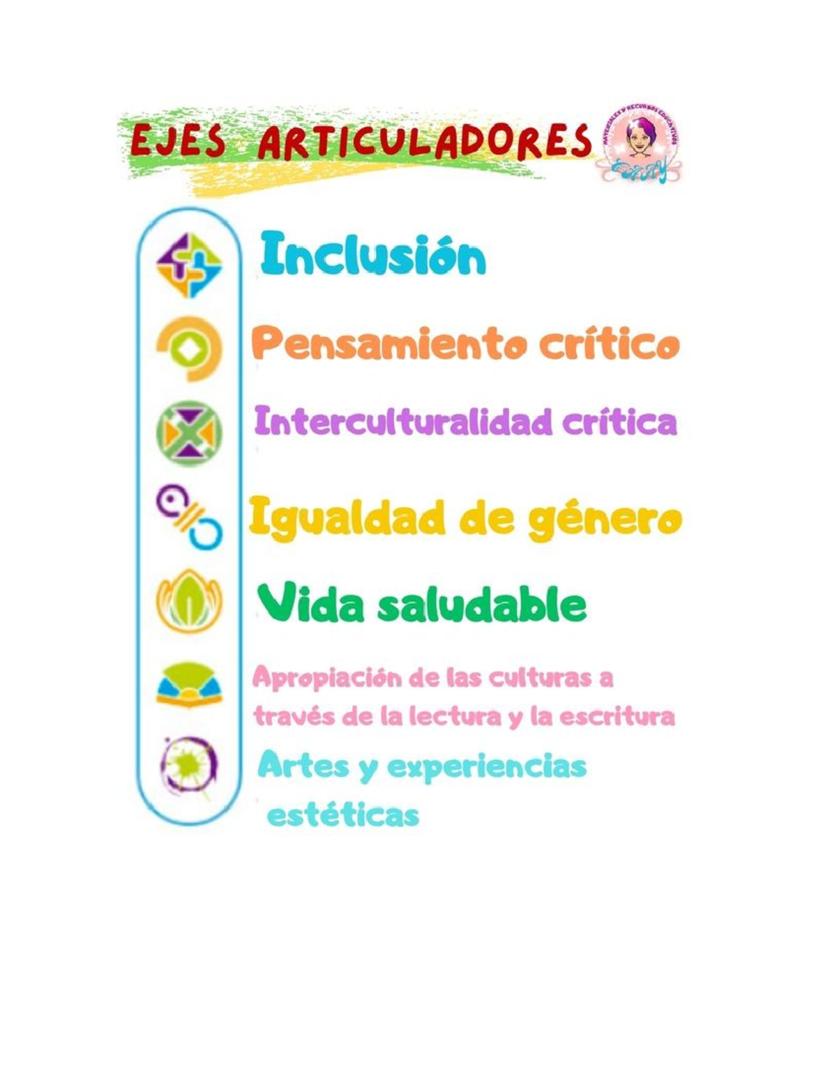 Ejes Articuladores de Inclusión y Diversidad en Educación GS - Studocu