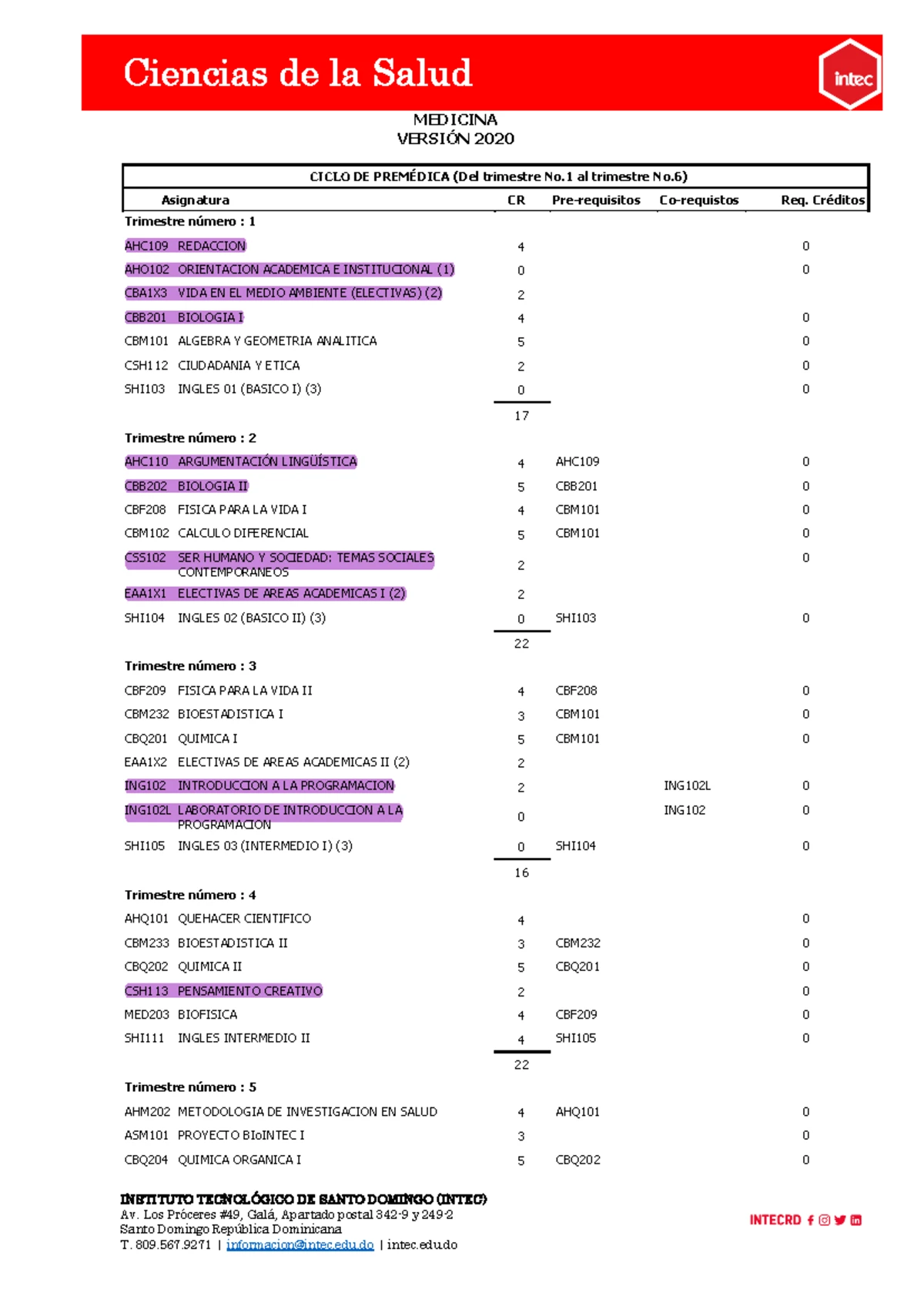 Mapa- Intec - mapa - Edificios RectorÌa SalÛn Multiusos Parqueos ...