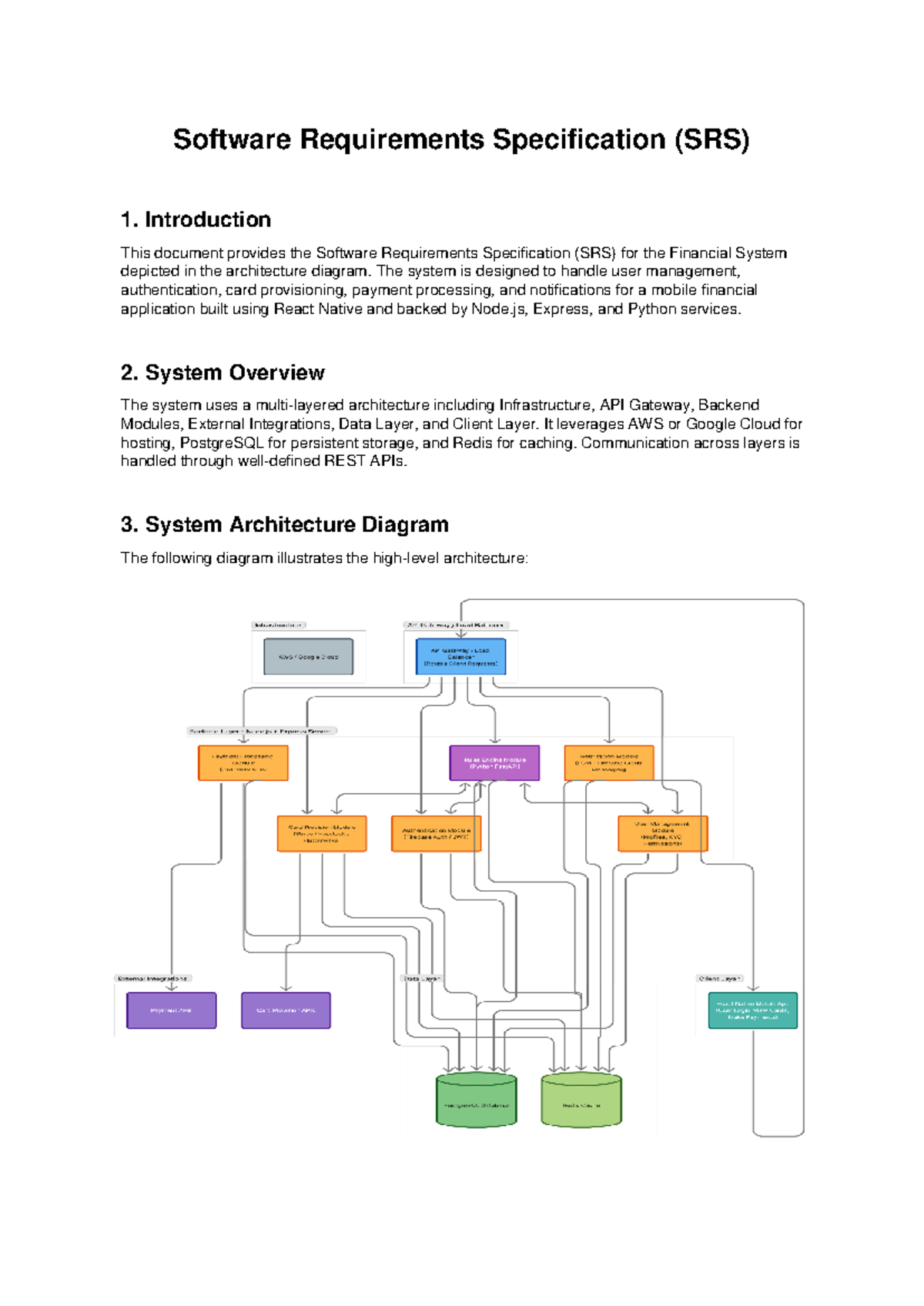 Financial System SRS: Architecture & Requirements Overview - Studocu